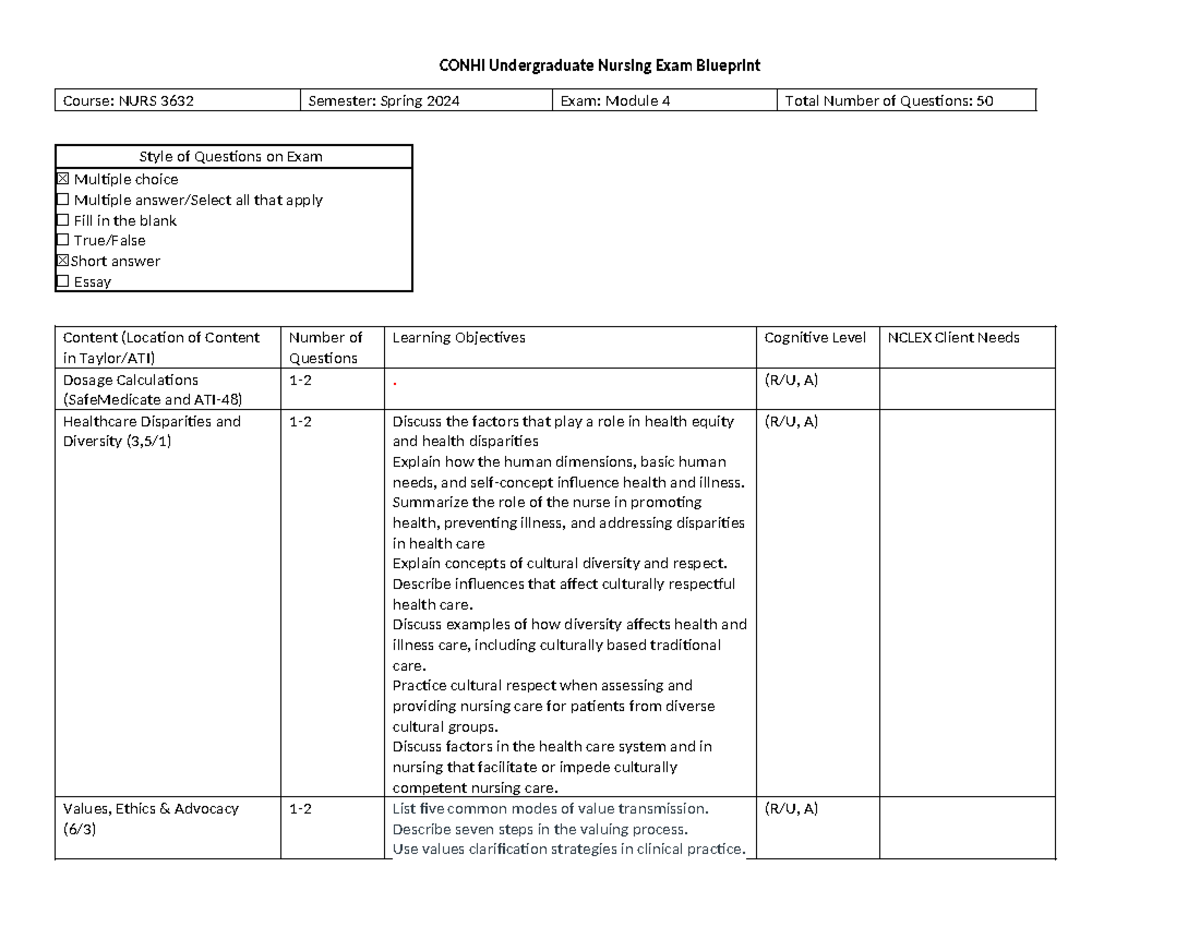 Exam Blueprint Module 4 ( Final) - CONHI Undergraduate Nursing Exam ...