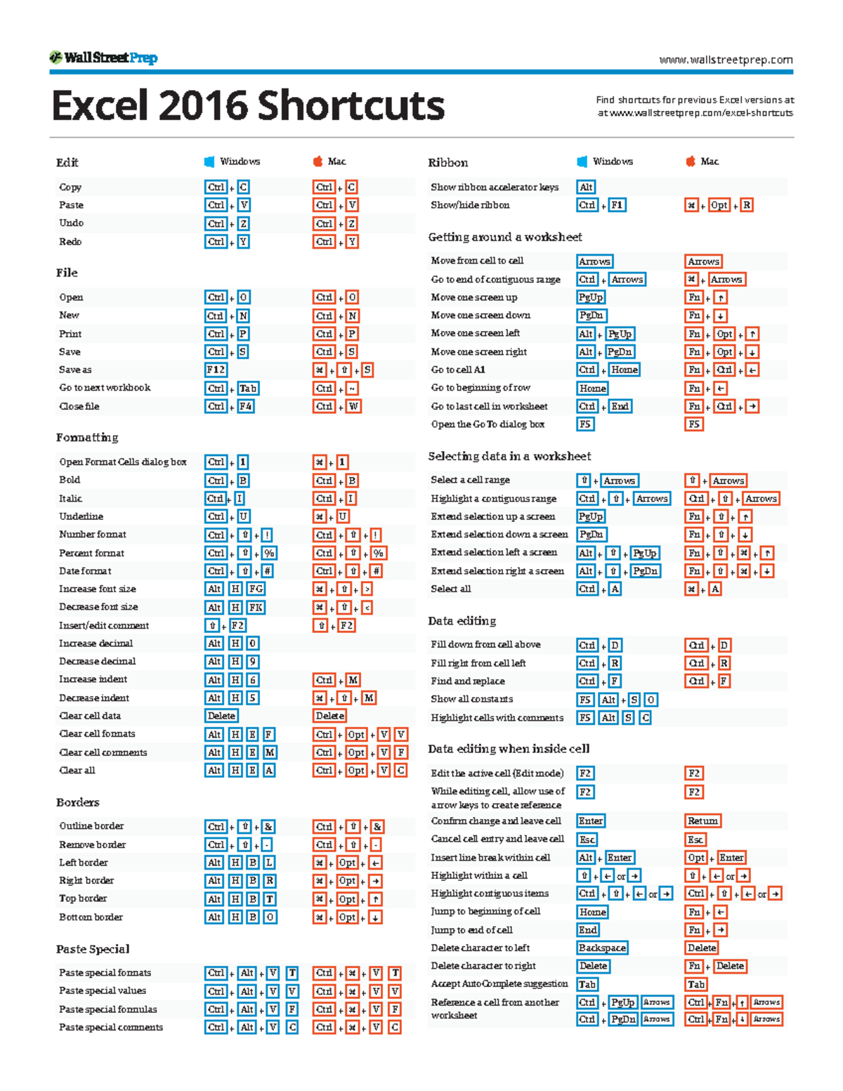 @Insight Squad Excel-shortcuts-2016-Windows-Mac - wallstreetprep Find shortcuts for previous ...