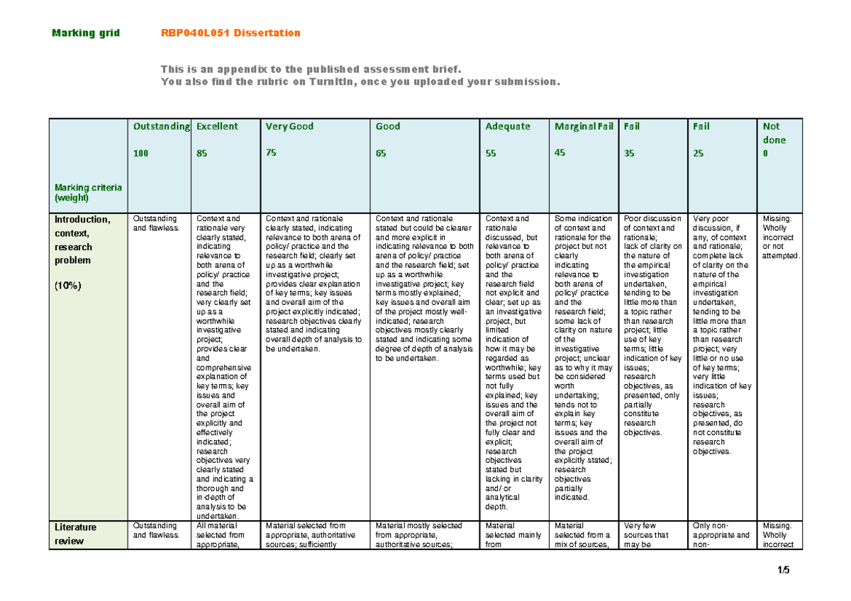 RBP040L051 Diss rubric - Marking criteria (weight) Outstanding 100 ...