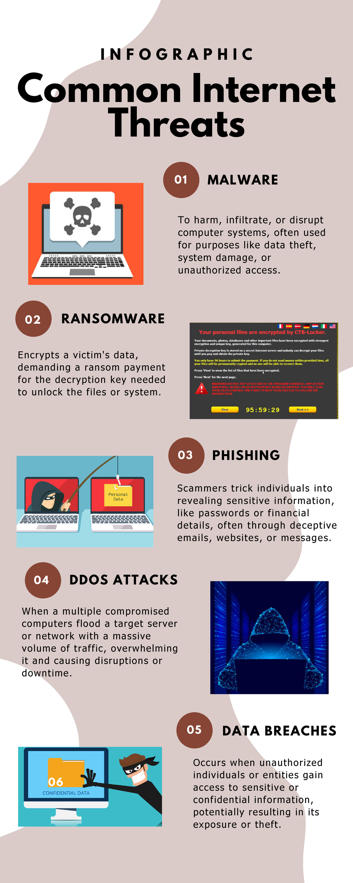 Pdf 20231023 12004 9 0000 - Common Internet Threats MALWARE To harm ...
