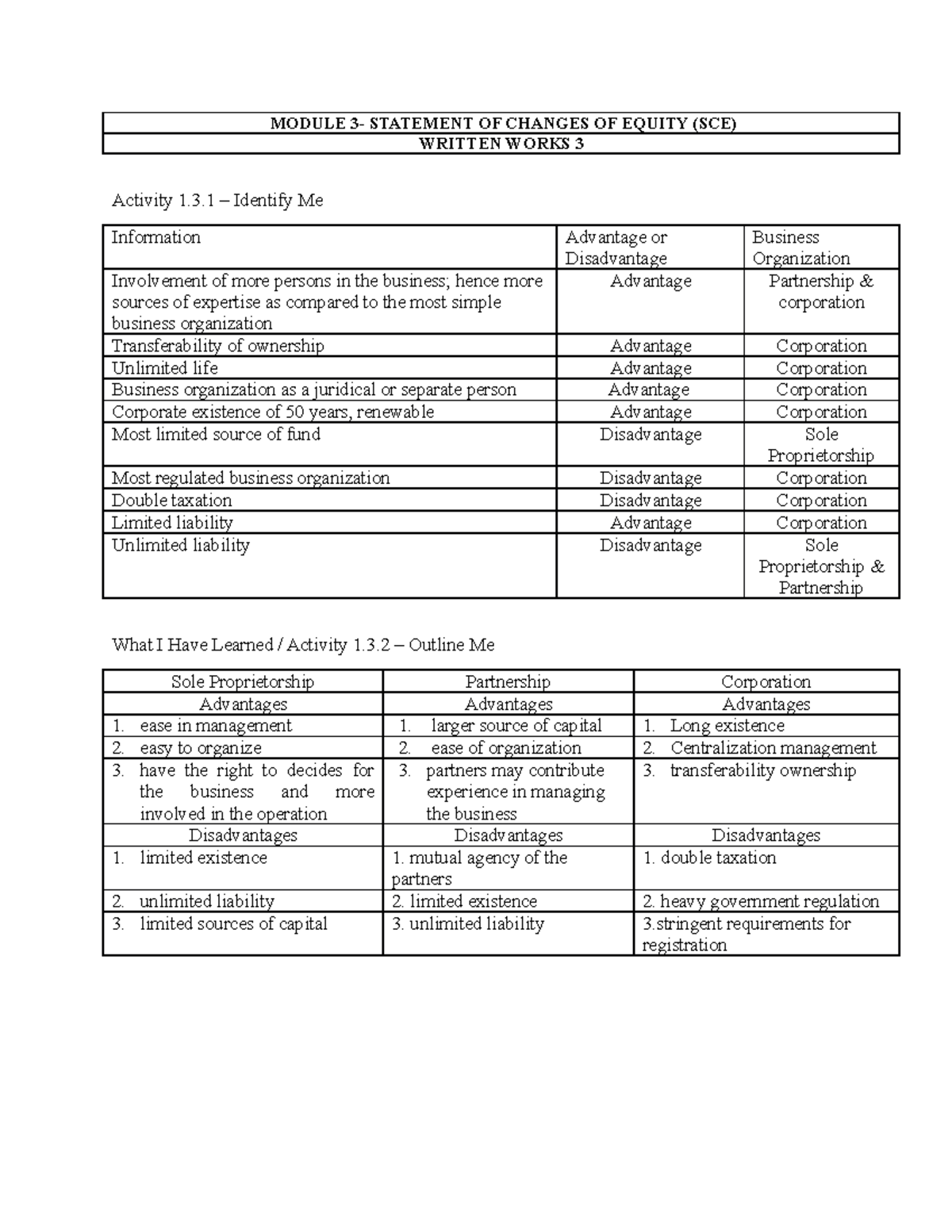 Module 3 - ... - MODULE 3- STATEMENT OF CHANGES OF EQUITY (SCE) WRITTEN ...