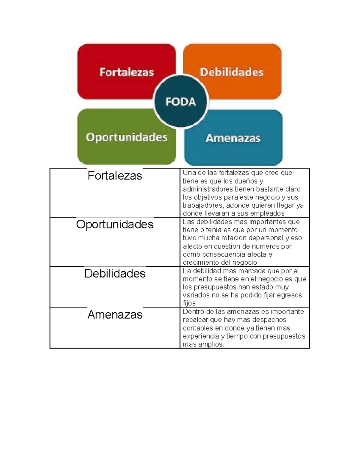 Actividad 5 - Fortalezas Una de las fortalezas que cree quetiene es que ...