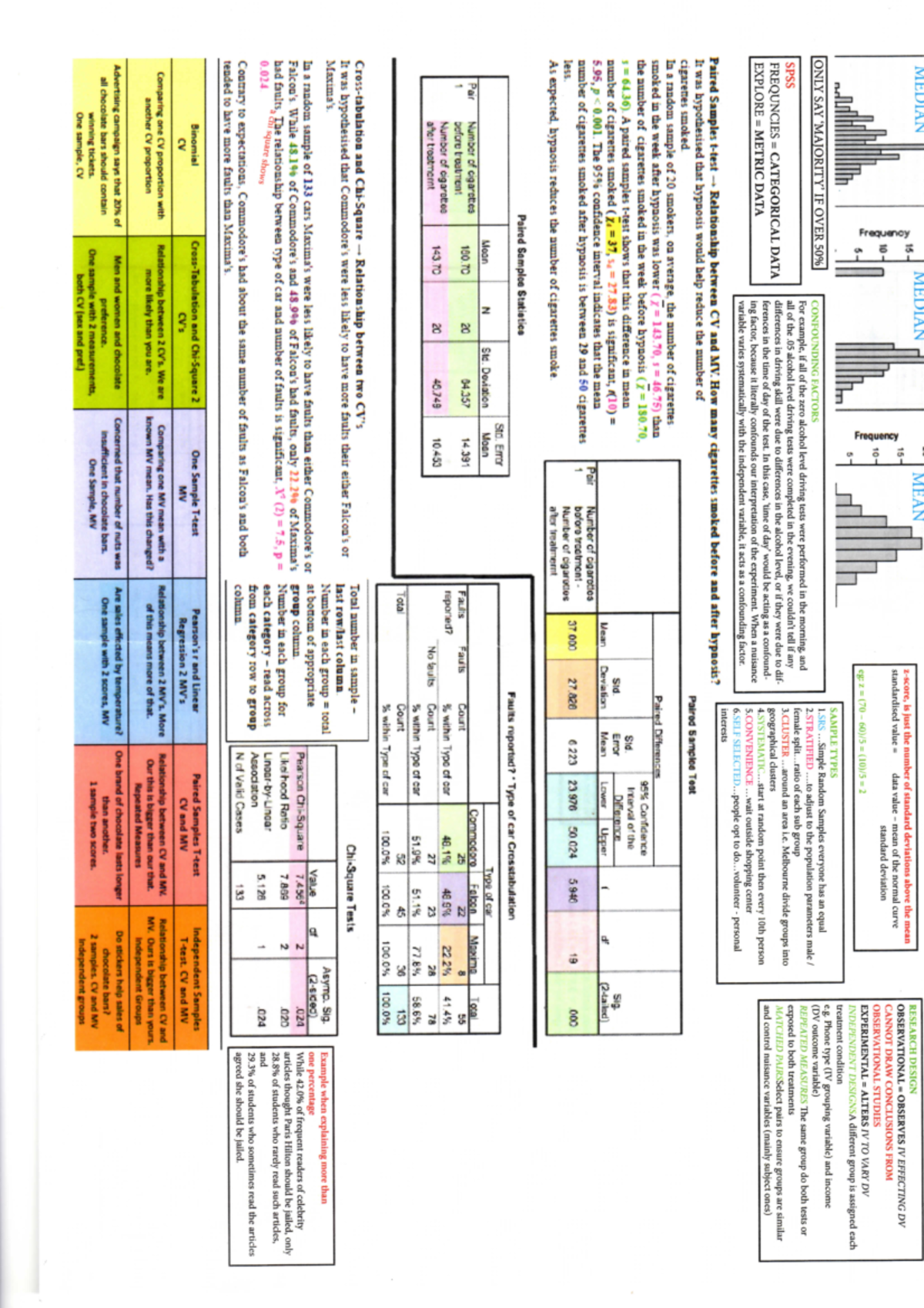 Cheat Sheet Samples TP1 2016 001 b - STA10003 - Studocu