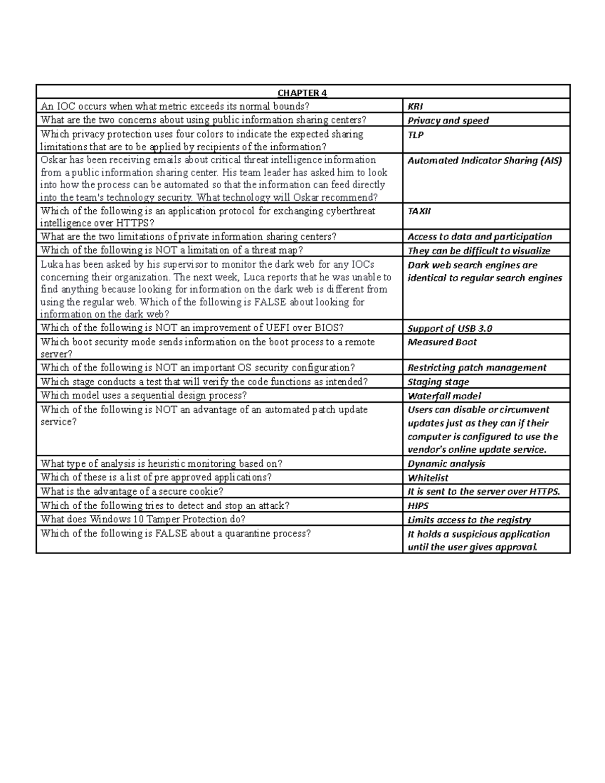 Comp TIA Security+ Guide to Network Fundamentals - EOC Ch. 4 - CHAPTER ...