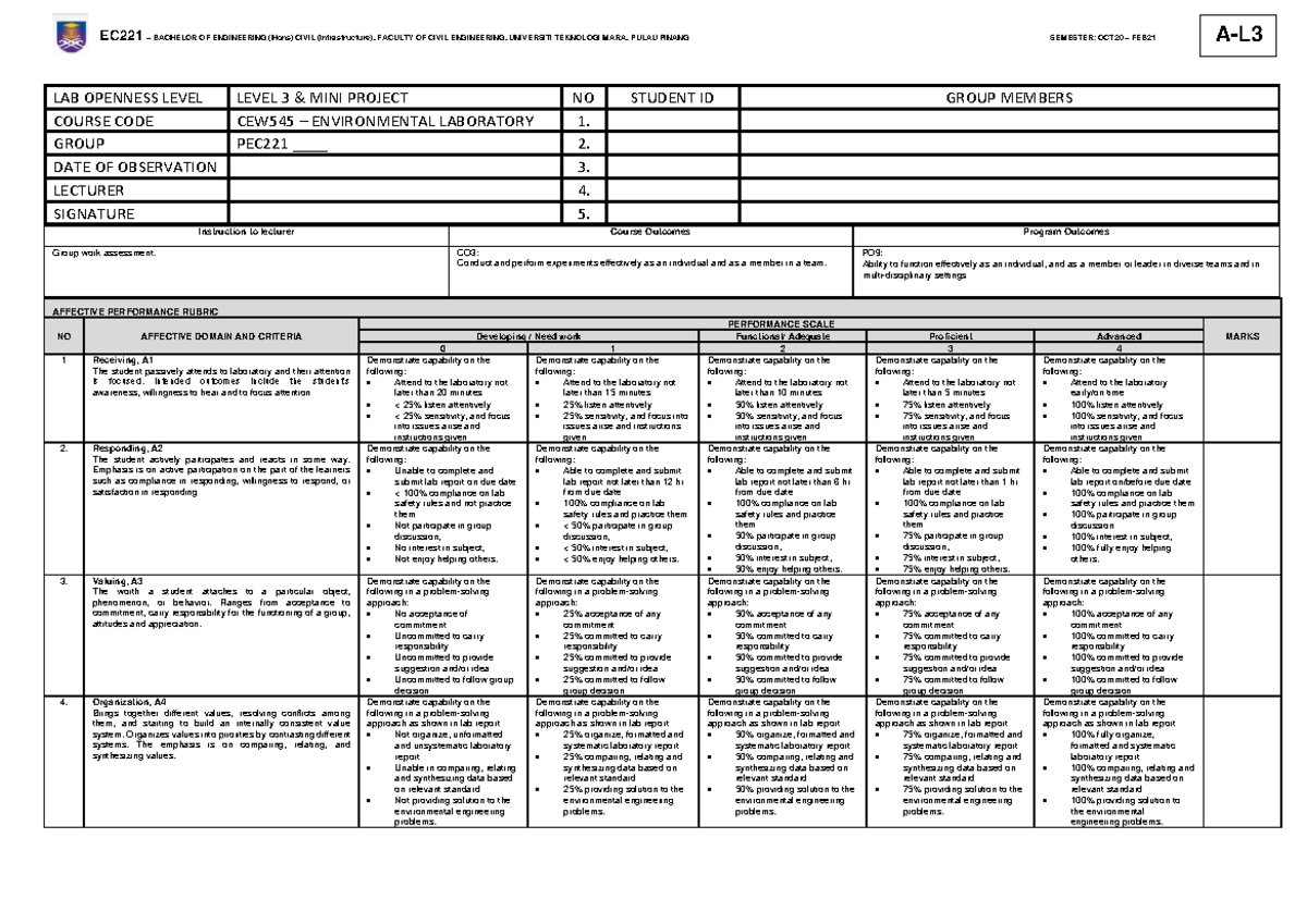 CEW545 Rubrics Level 3A - EC221 – BACHELOR OF ENGINEERING (Hons) CIVIL ...