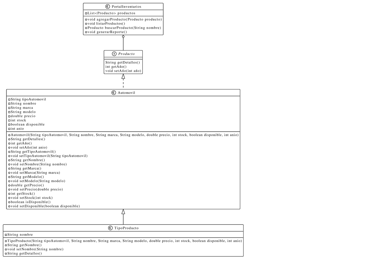 Uml - P r o d u c t o String getDetalles() int getAño() void setAño(int año) Automovil String ...