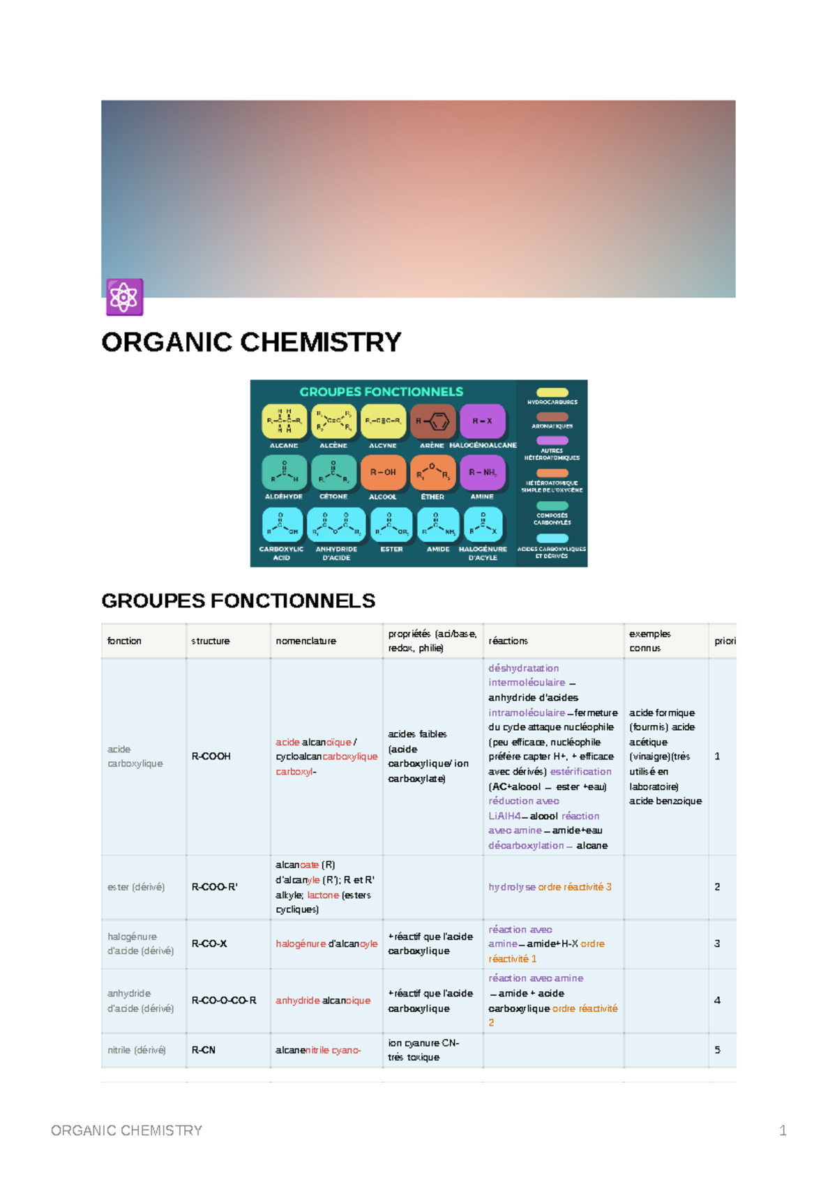 4-chimie organique par MAB - ⚛ ORGANIC CHEMISTRY GROUPES FONCTIONNELS ...