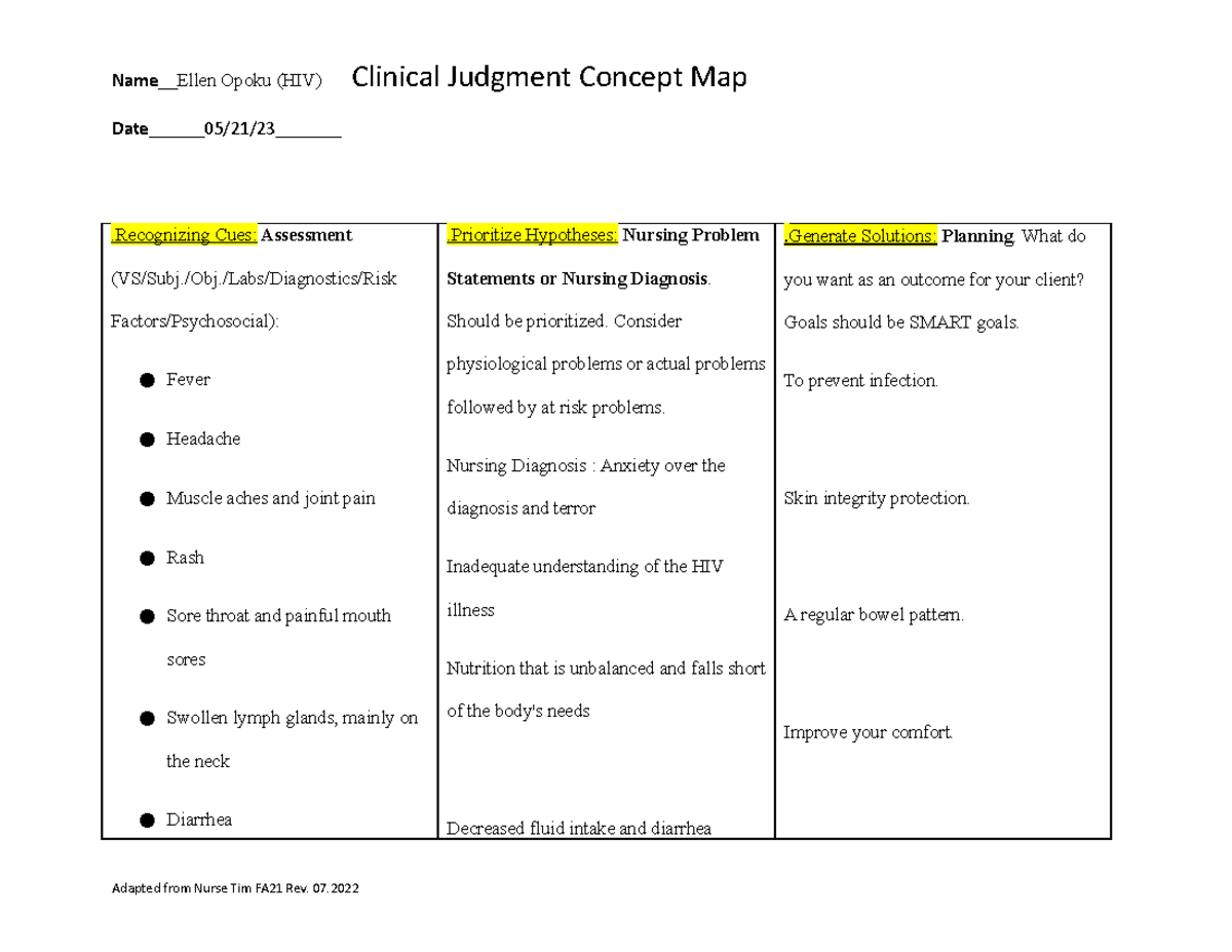 NUR 215 CJ Concept Map Assignment Updated 07.2022 - Date______05/21/23 ...