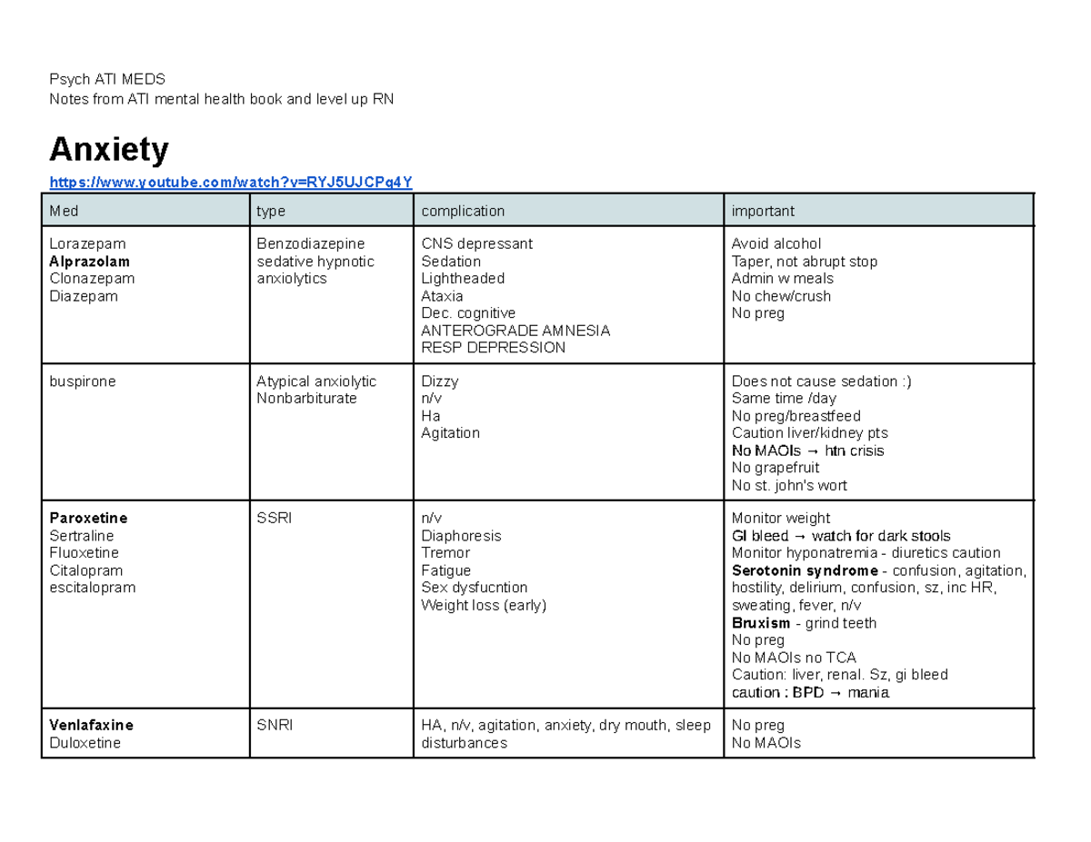 ATI Psych DRUG Guide 2 - Psych ATI MEDS Notes from ATI mental health ...