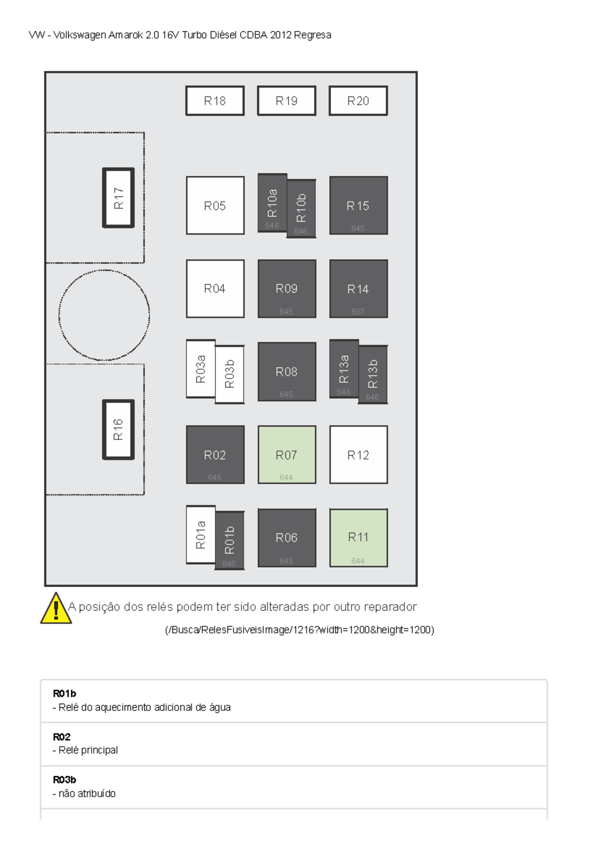 Manual VW Amarok 2.0 16V Biturbo CDBA TDI 4X2 EDC17CP20 2012 RELE ...