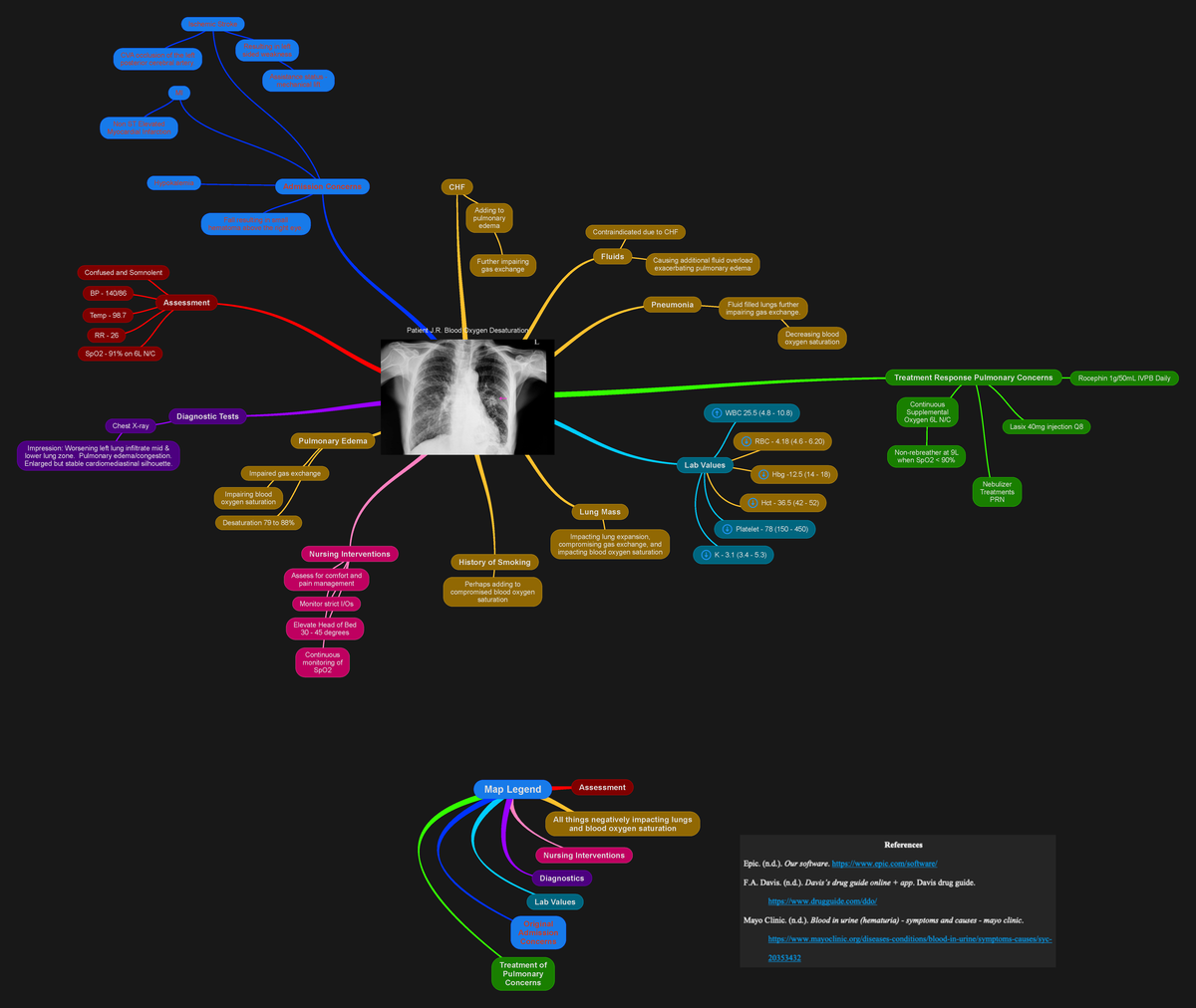 Oxygen Desaturation Concept Map MJ - Patient J. Blood Oxygen ...