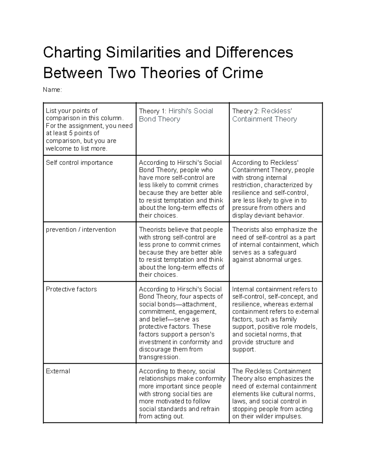 Copy of Charting Similarities and Differences Between Two Theories of ...