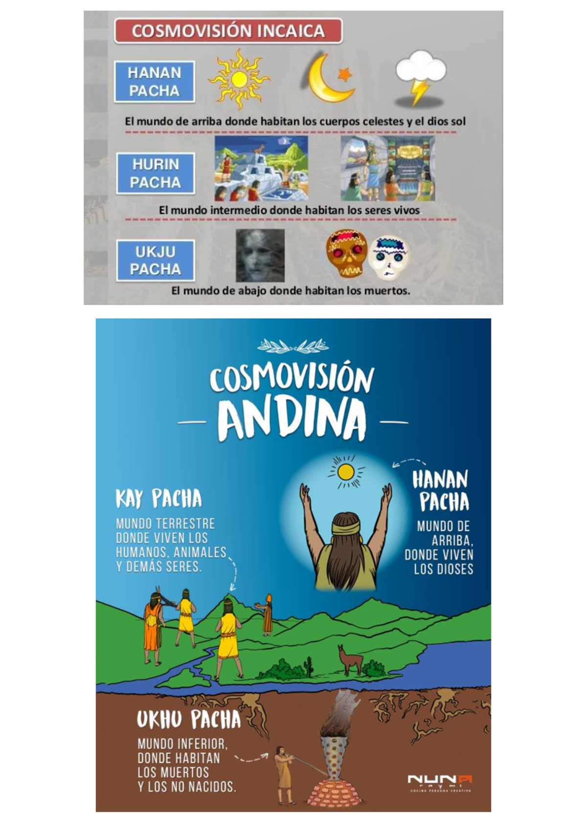 Cosmovisión Inca - Es un buen libro - COSMOVISIÓN INCAICA HANAN PACHA ...