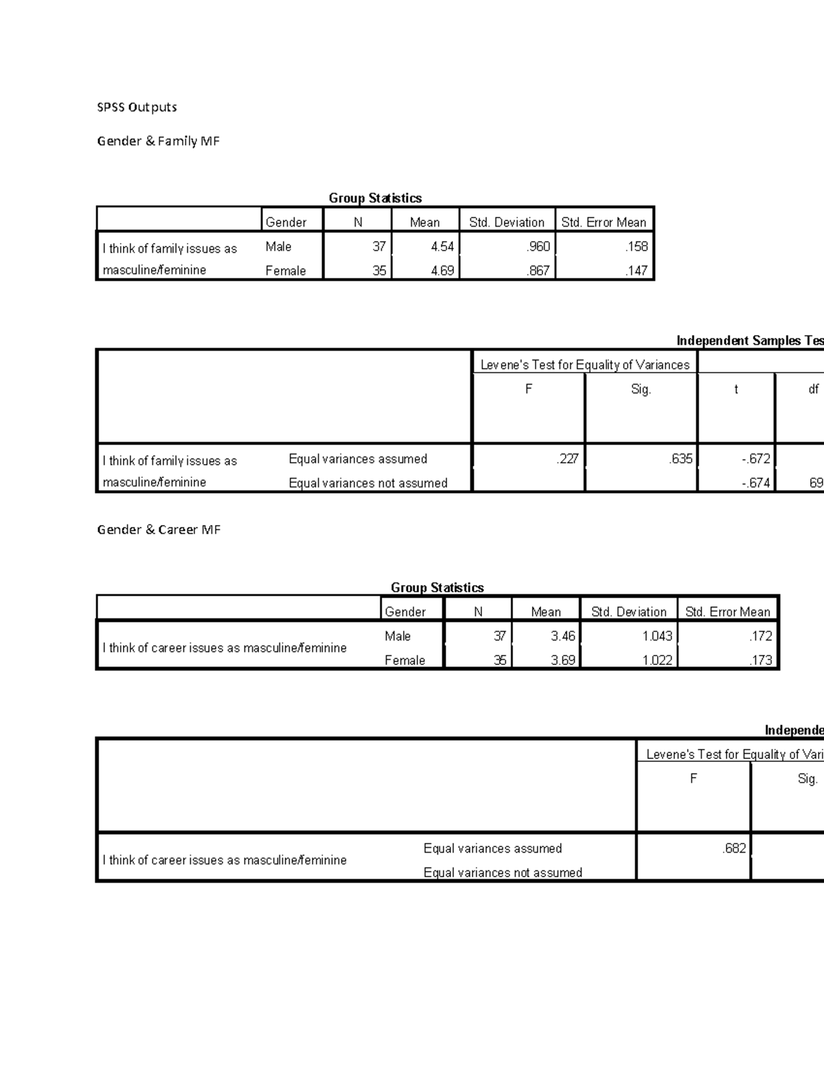 Project 1 Outputs - Output from SPSS for a research study - format ...