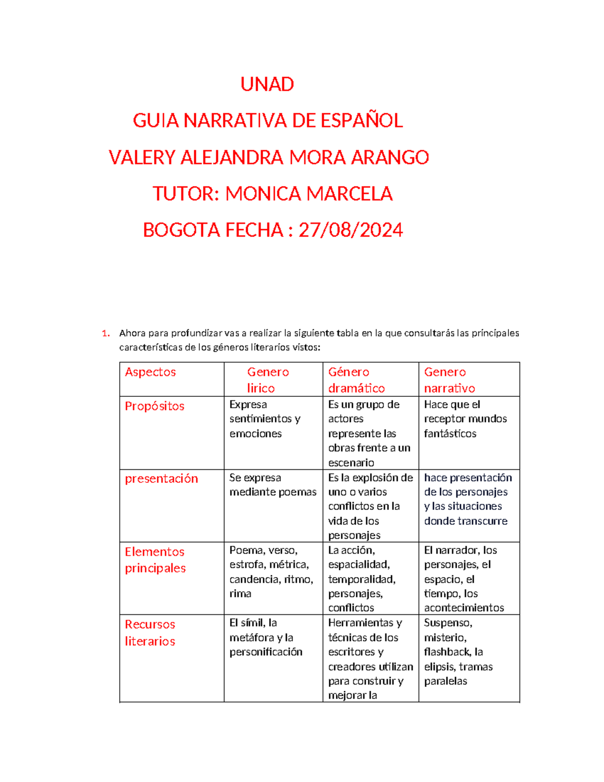 Solucion DE LA GUIA DE Español - UNAD GUIA NARRATIVA DE ESPAÑOL VALERY ...