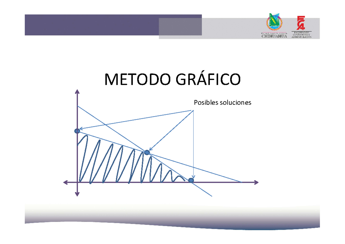 Metodo grafico - tareas - METODO GRÁFICO Posibles soluciones METODO ...