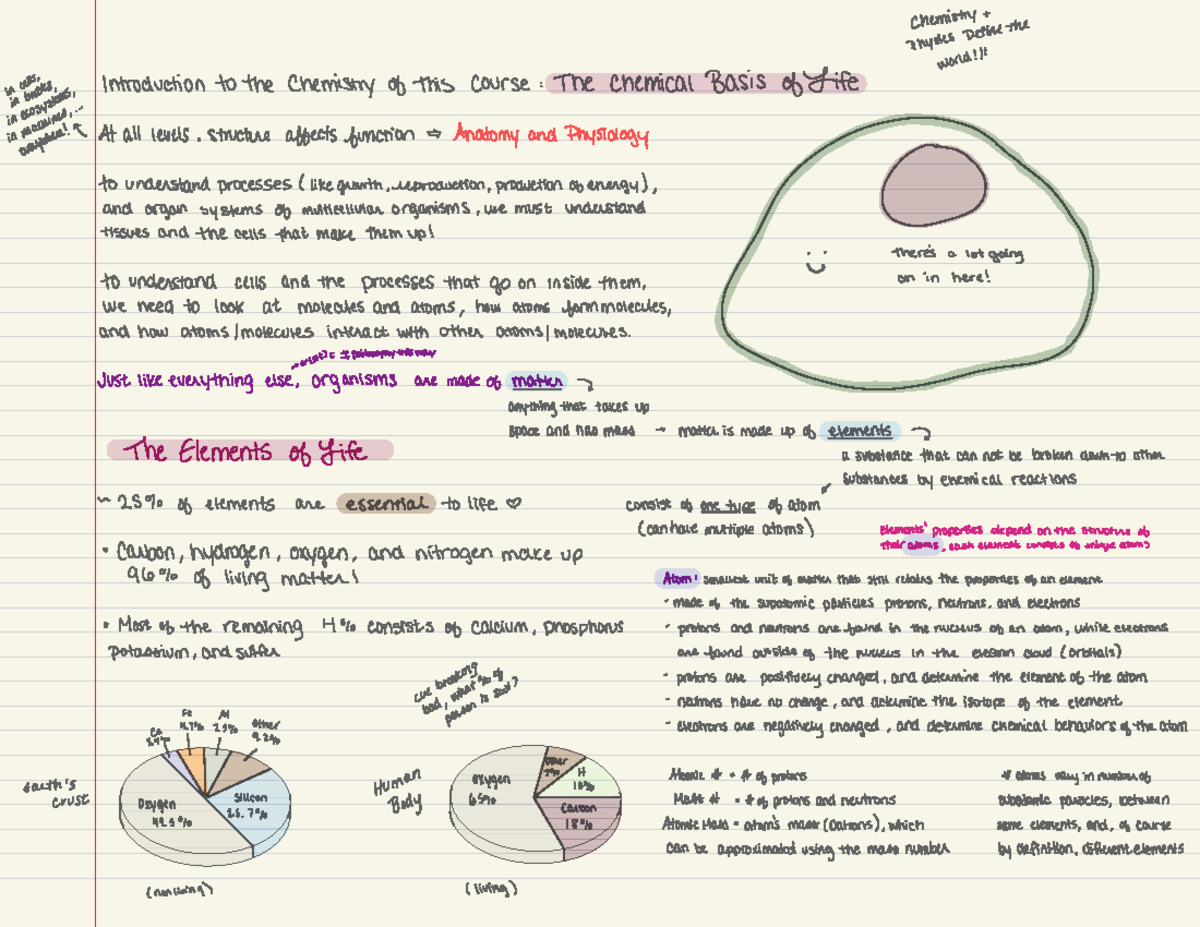 Biology 112 - Chemistry of Life - Chemistry in the world!! Introduction ...