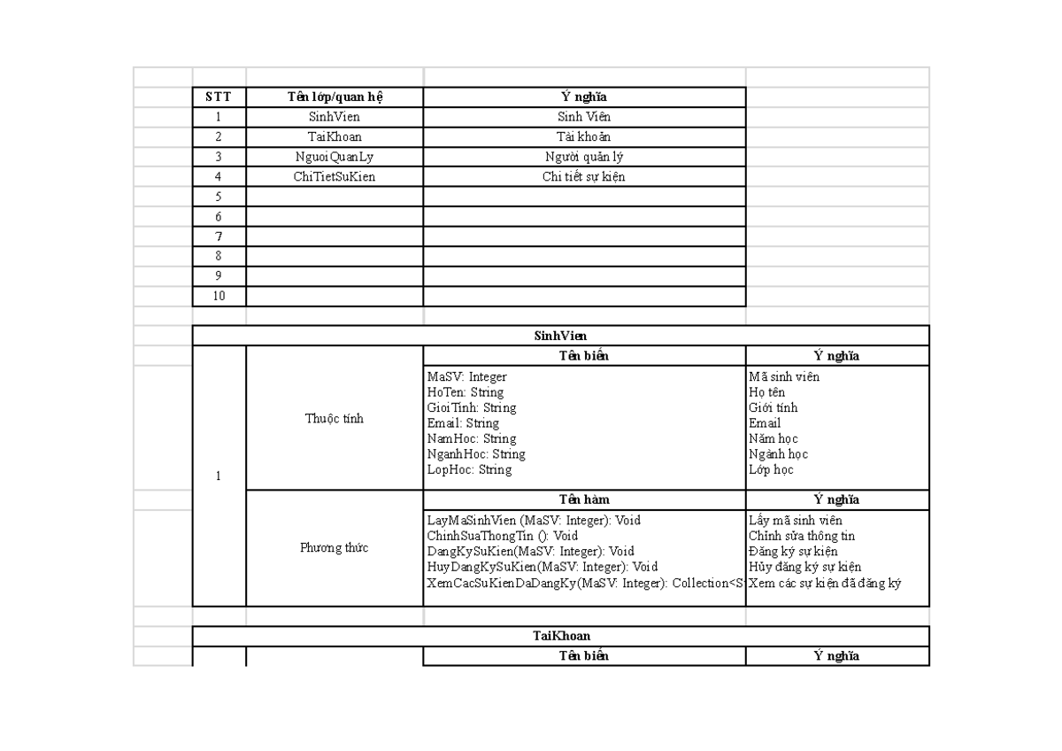 Task nhóm PTTK - Class Diagram - STT Tên lớp/quan hệ Ý nghĩa 1 SinhVien Sinh Viên 2 TaiKhoan Tài ...
