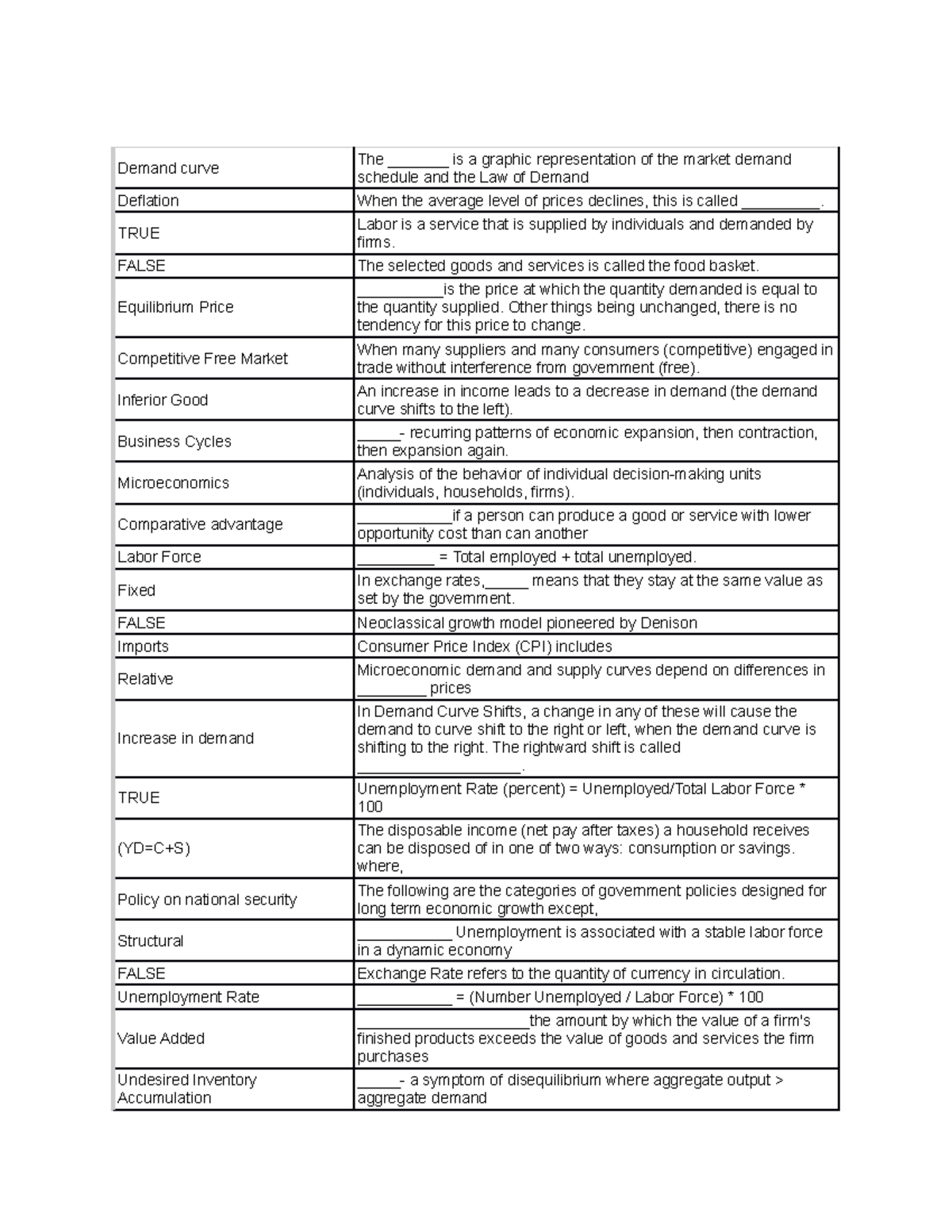 Mid term Macro - Learning material - Demand curve The _______ is a graphic representation of the ...