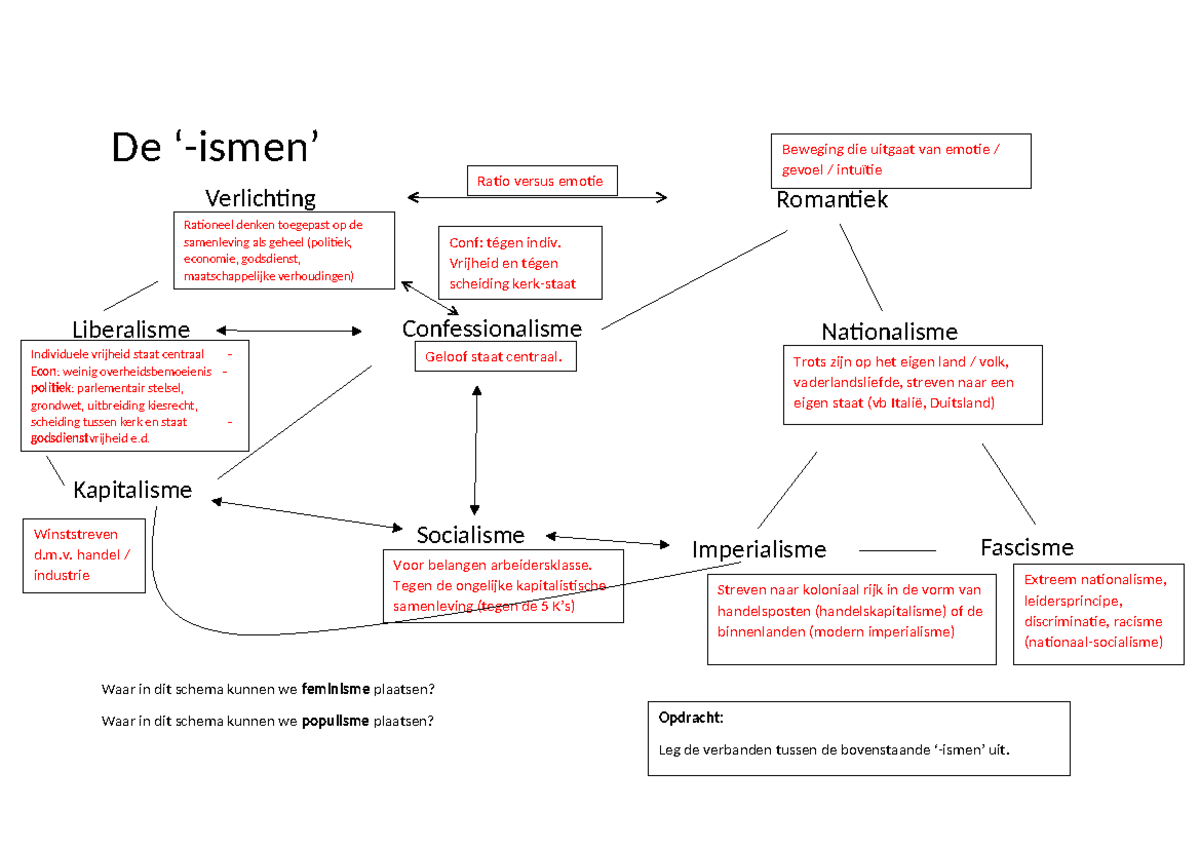 De ismen Uitleg - Voor belangen arbeidersklasse. Tegen de ongelijke ...