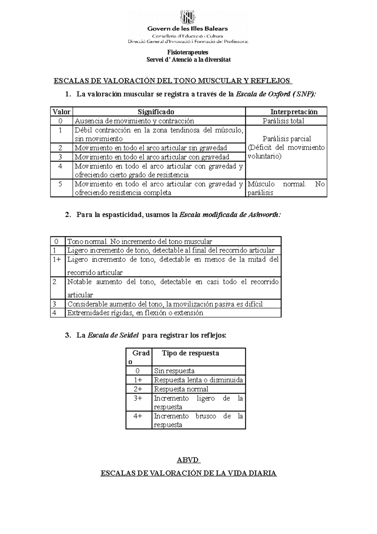6 AVD Escala valoración vida diaria - Servei d’ Atenció a la diversitat ...