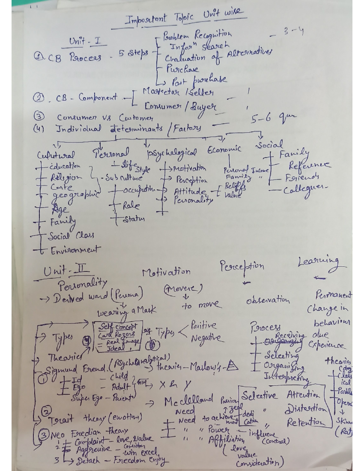 Consumer behaviour imp topics - BBA - Studocu