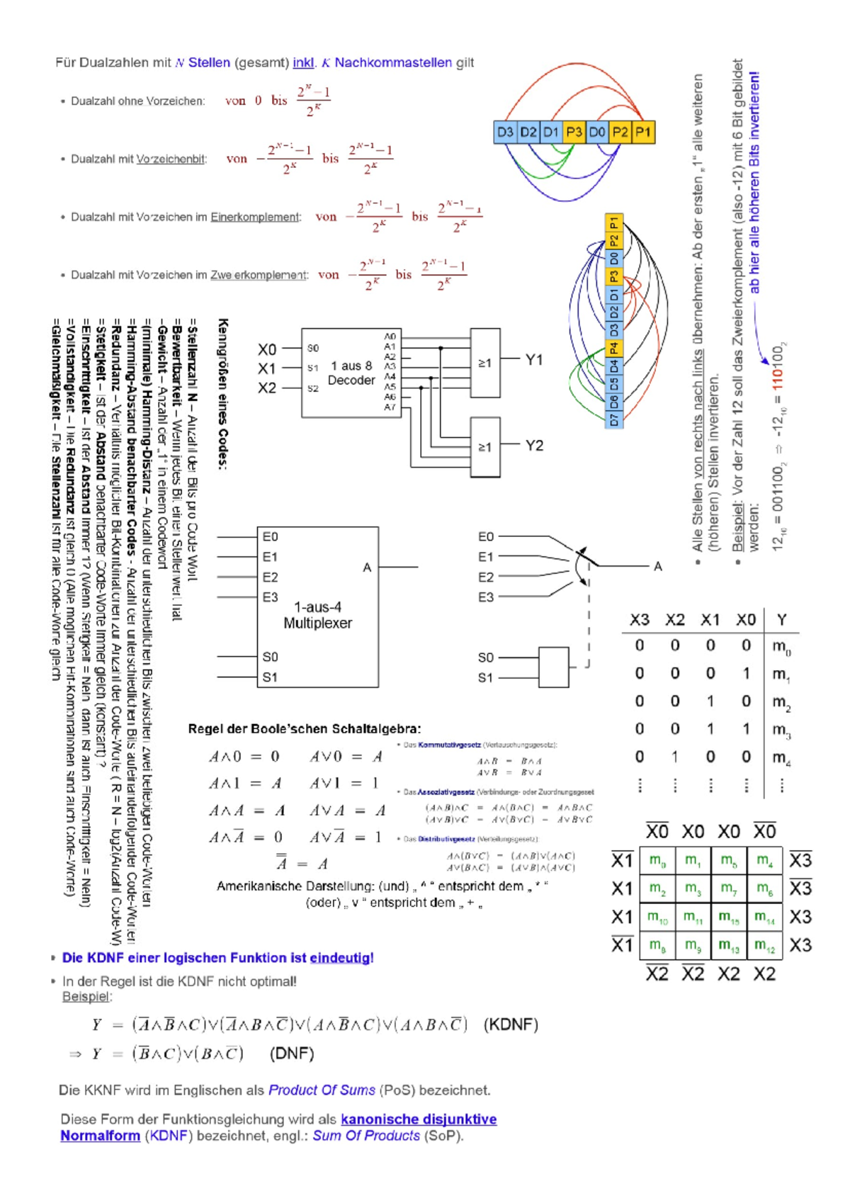 Formelsammlung des Moduls Digitaltechnik 1 - YƵŝŶĞ-DĐ ůƵƐŬĞLJ-sĞƌĨĂŚƌĞŶ ...
