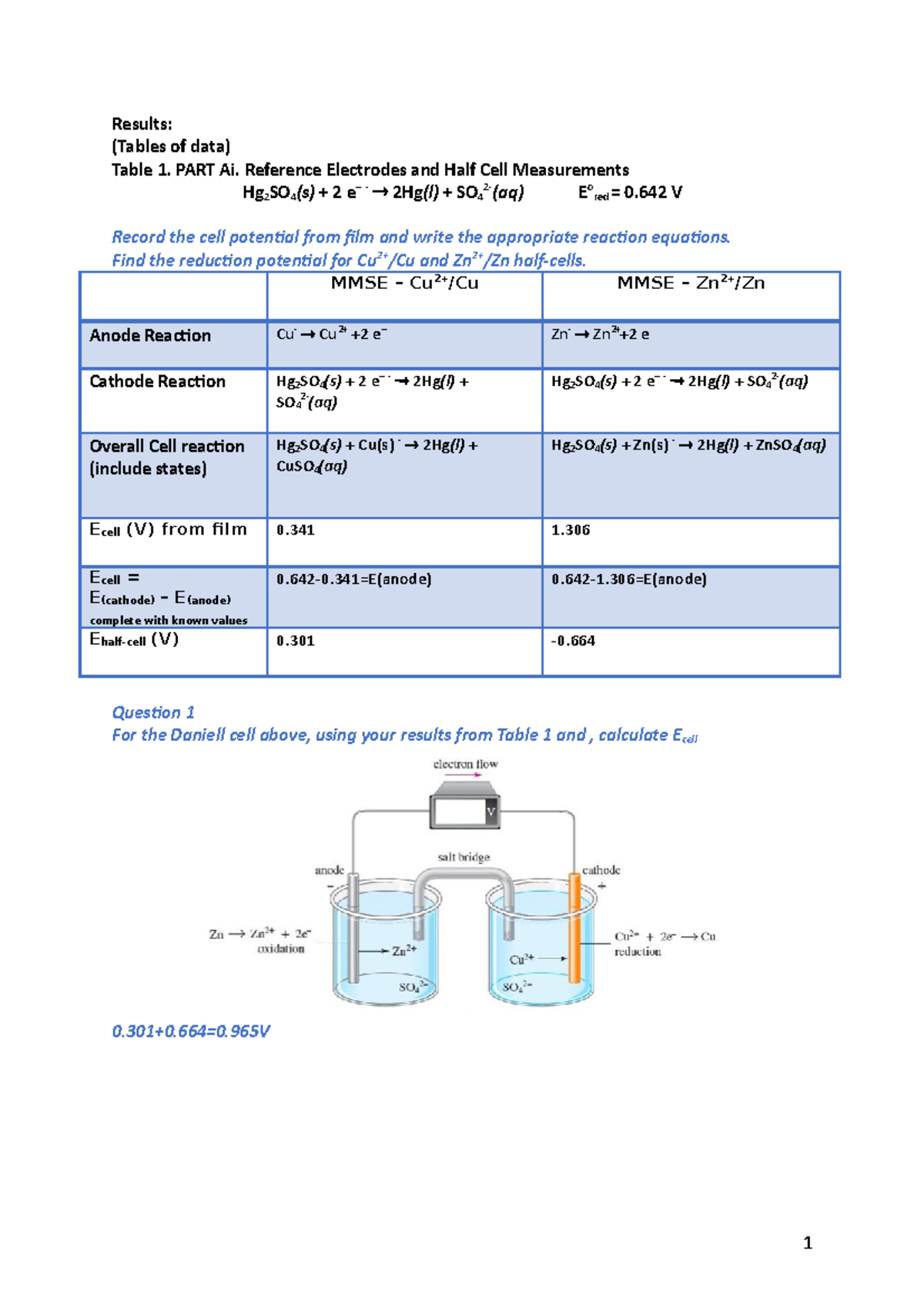 E11 10004 electrolysis - Results: (Tables of data) Table 1. PART Ai ...