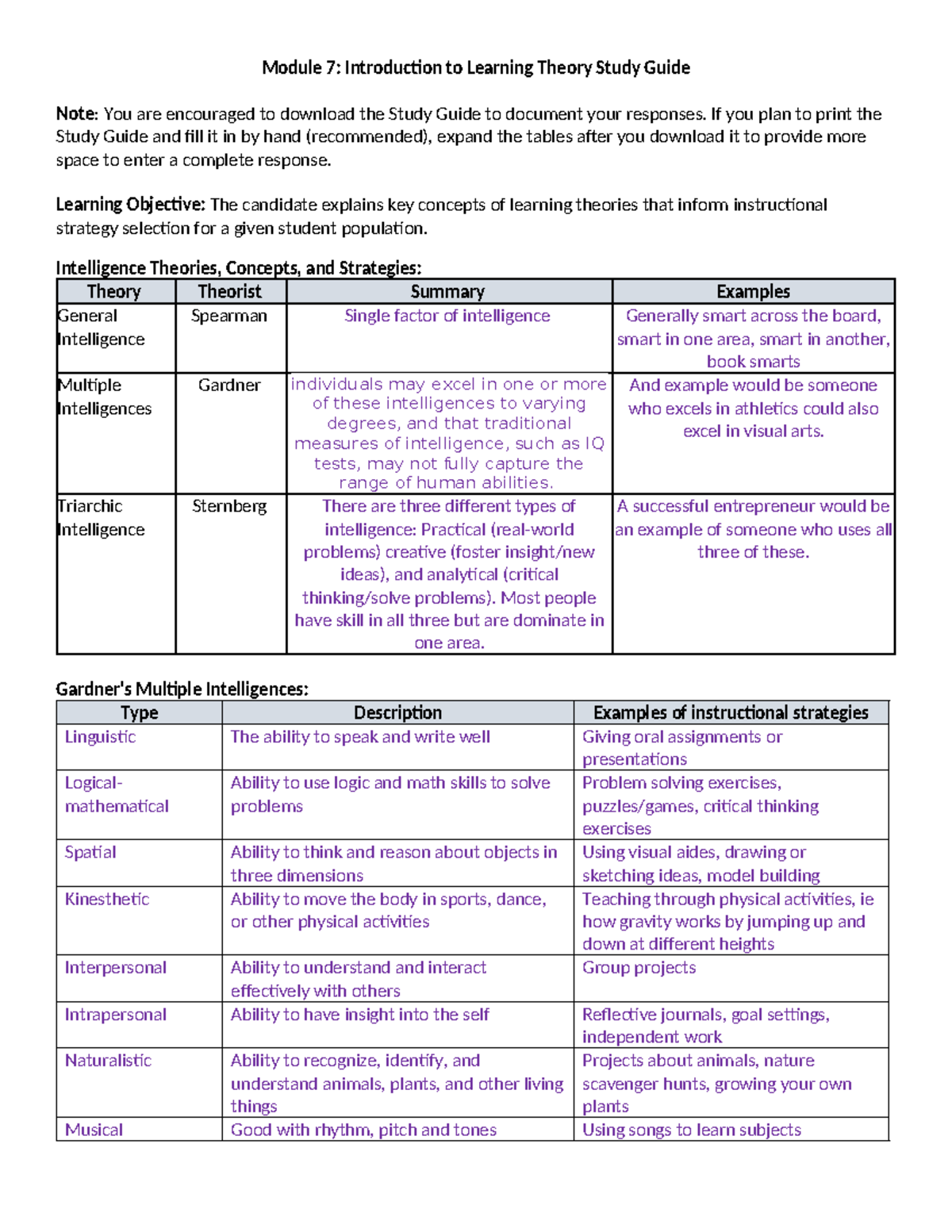D094 d307 m7 study guide - Module 7: Introduction to Learning Theory ...