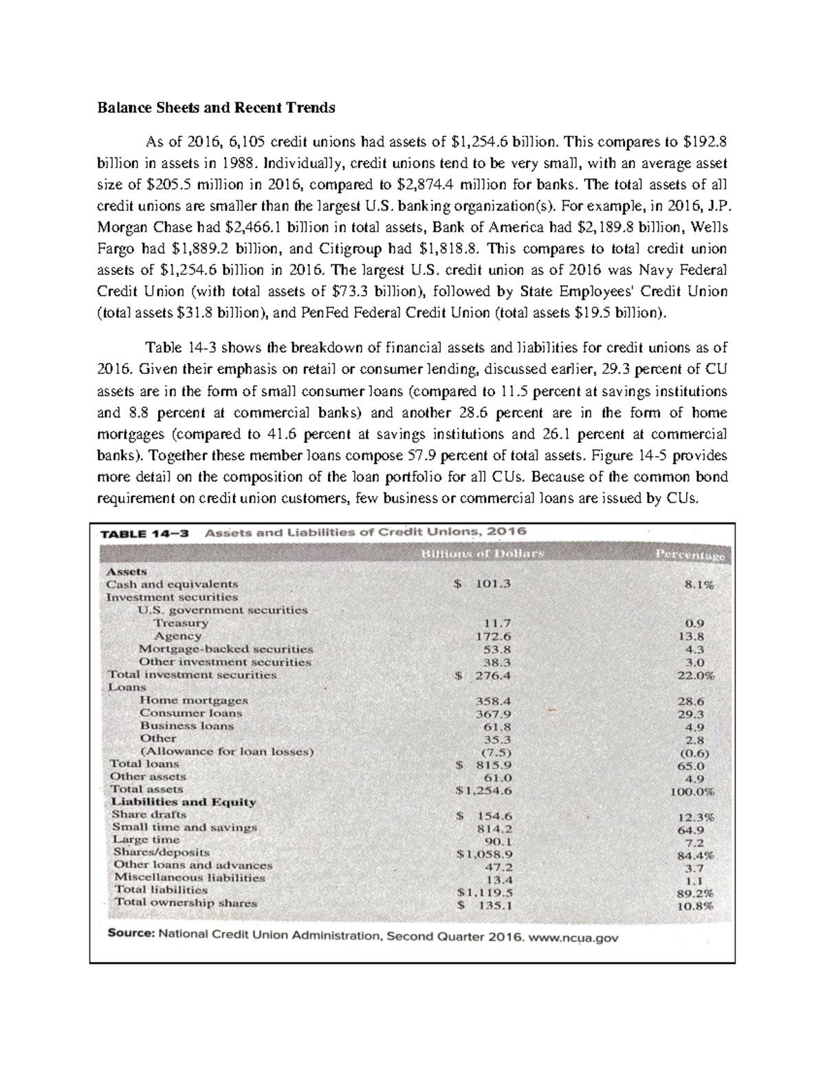 Credit Unions Balance Sheets and Recent Trends - Balance Sheets and ...