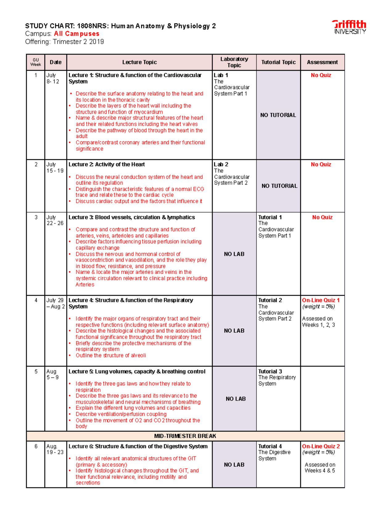 1808NRS Study Chart 2019 - STUDY CHART: 1808NRS: Human Anatomy ...