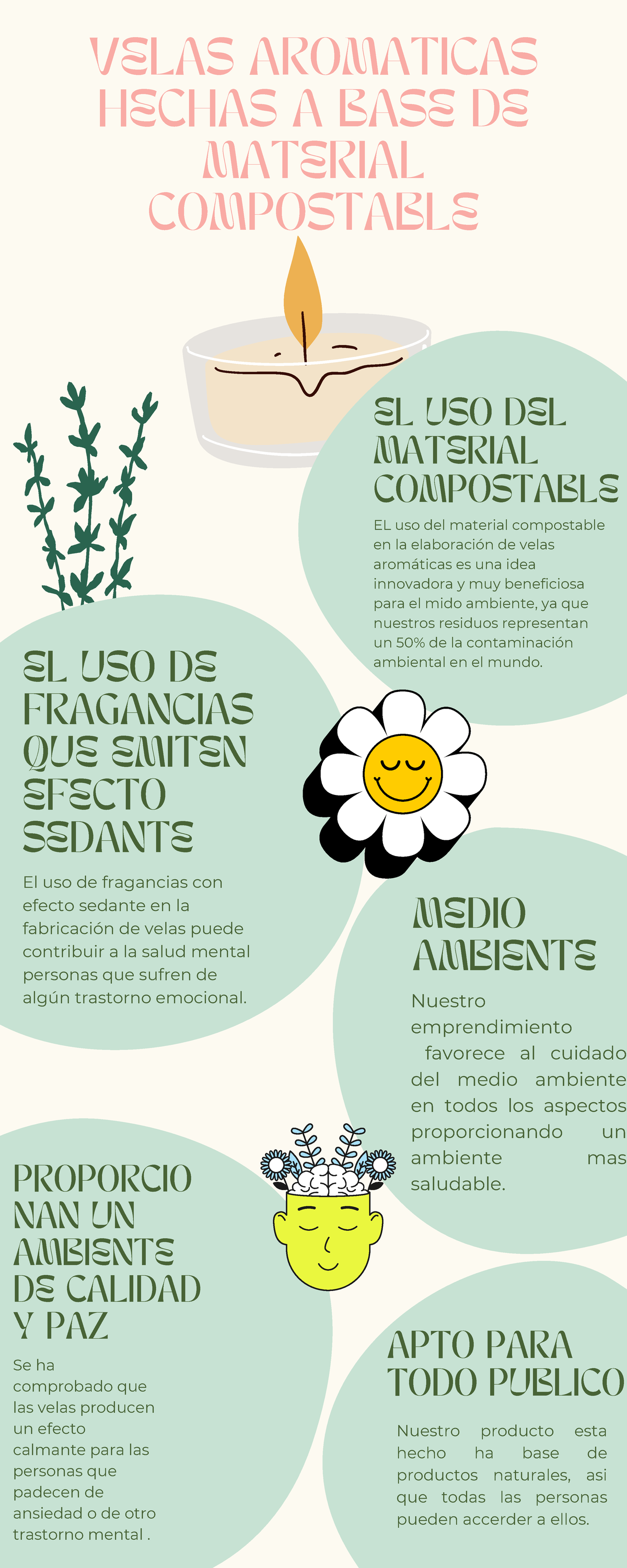 Velas Aromaticas Hechas A BASE DE Material Compostable - Infografia ...