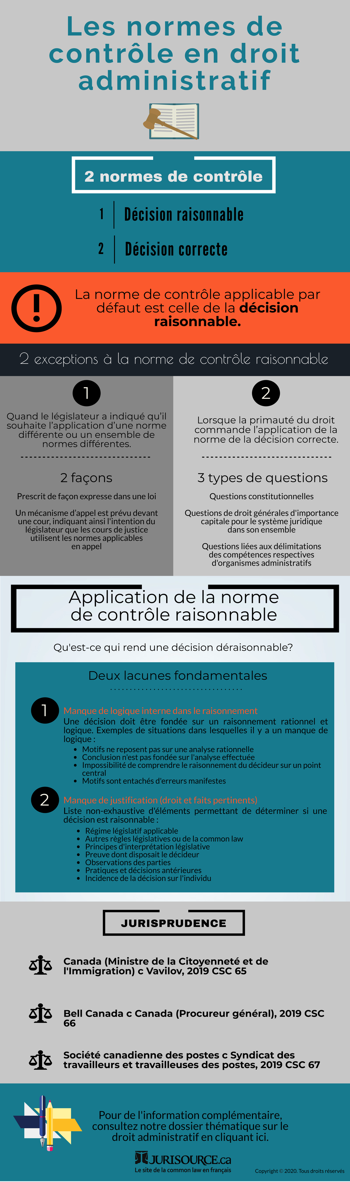 2001 23 - ,mmmm - Les normes de contrôle en droit administratif 1 ...
