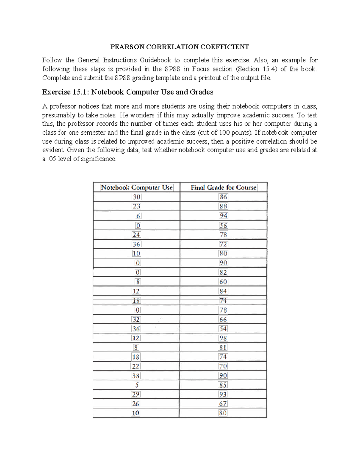 SPSS assignment 4(Ch15. Correlation 1) - PEARSON CORRELATION ...