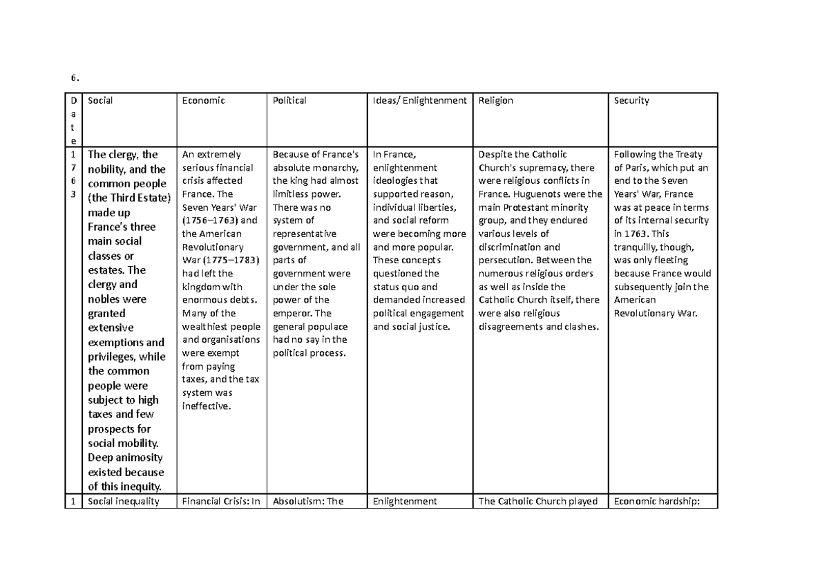 History 2 - Social Economic Political Ideas/ Enlightenment Religion ...