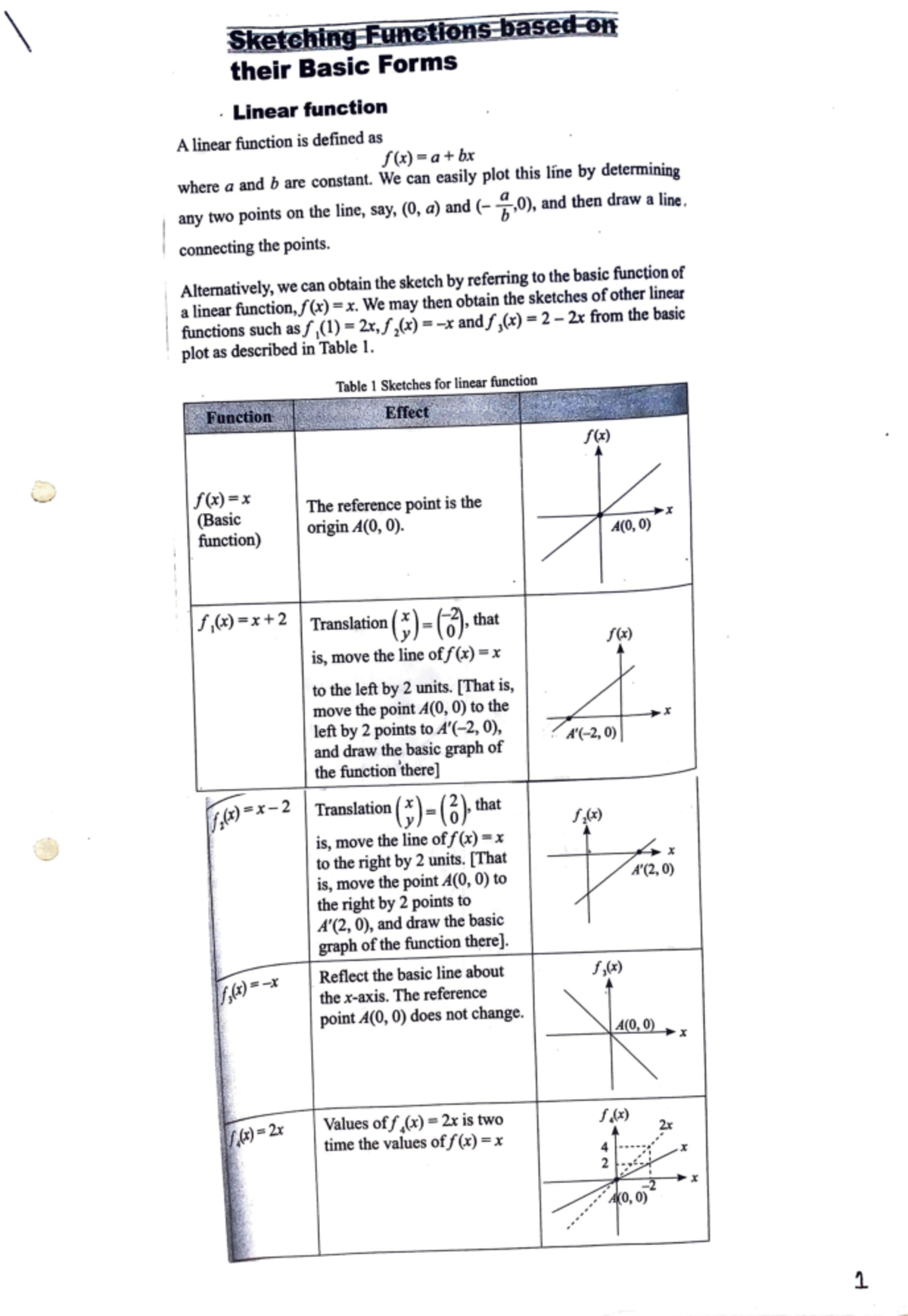 Sketching function graph n logarithm - Engineering Mathematics 1 - SEGi ...