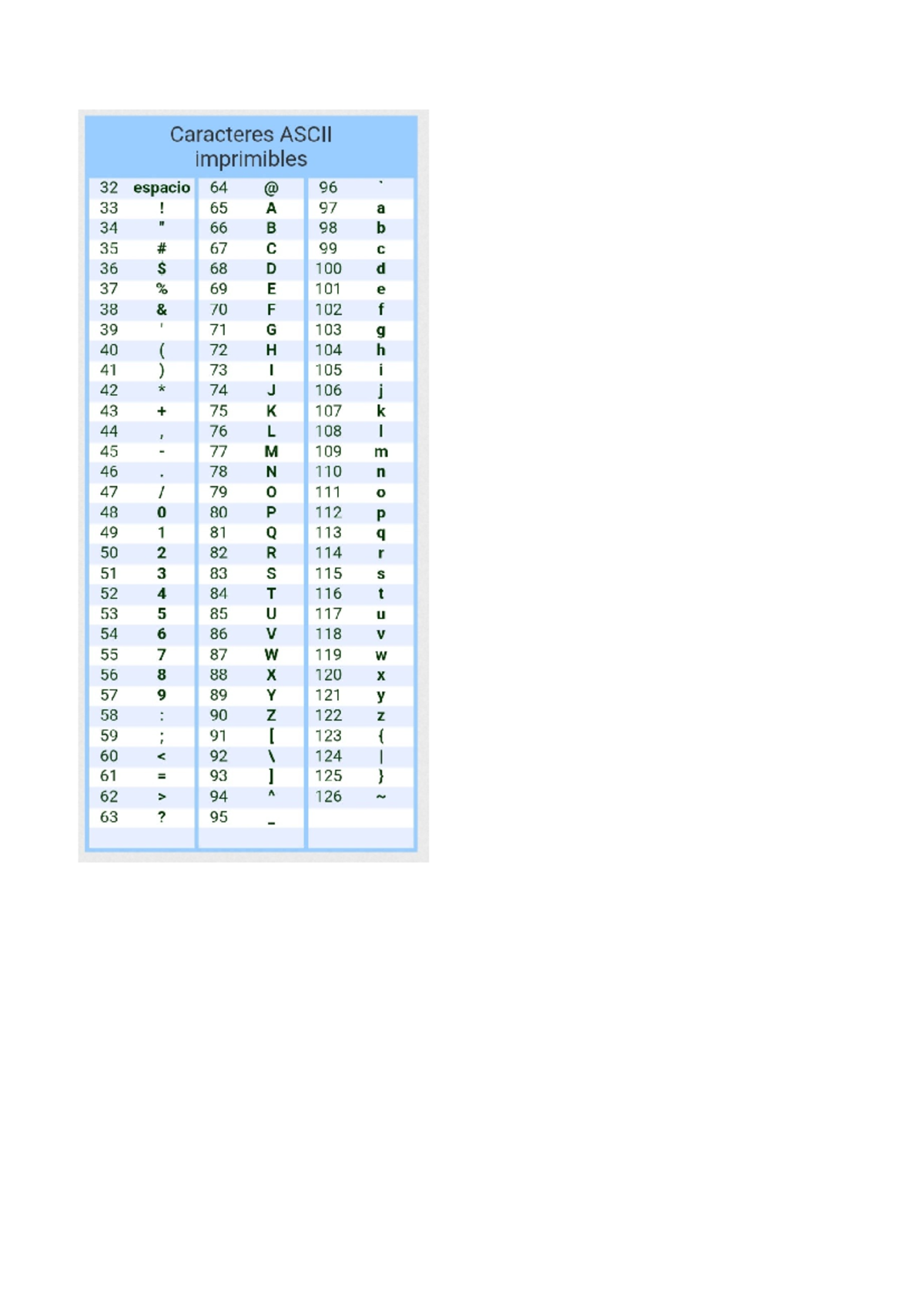 Tablas codigo ASCII - Algoritmos y lenguajes de programacion - . - Studocu