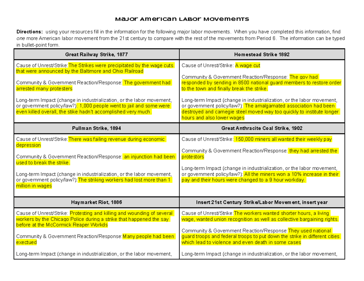 Major American Labor Movements-Jada Tyler - Major American LAbor ...