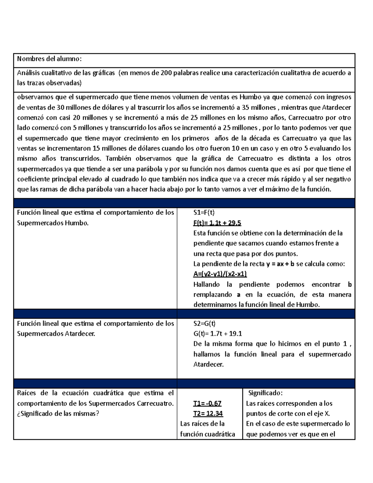 Trabajo Practico N°1 Herramientas Matematicas II - Nombres del alumno: Análisis cualitativo de ...