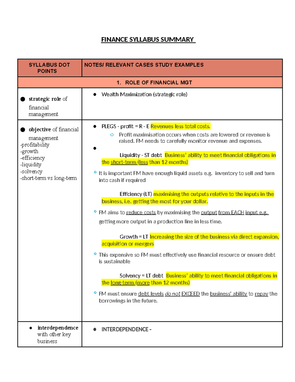 Finance Syllabus Summary - FINANCE SYLLABUS SUMMARY SYLLABUS DOT POINTS ...