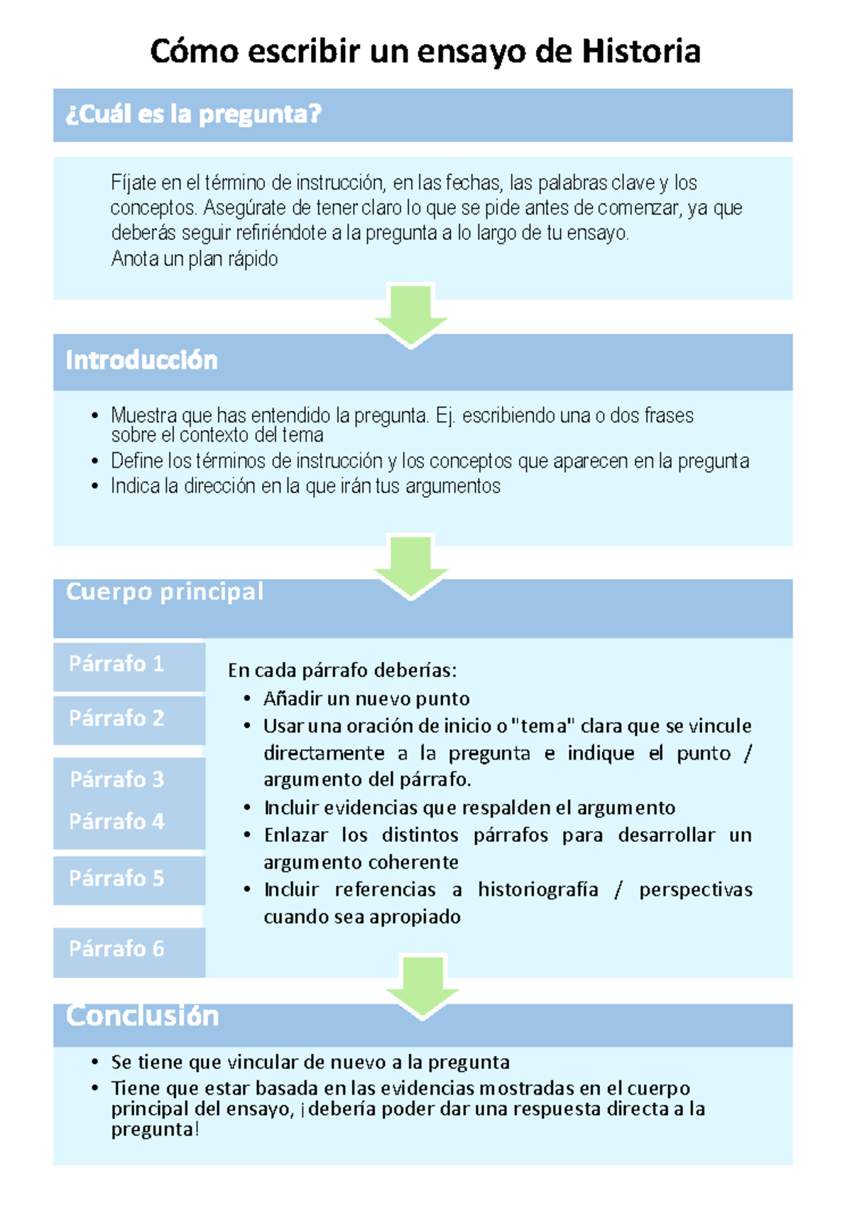 Cuadro sobre prueba 2 - Párrafo 6 En cada párrafo deberías: • Añadir un ...