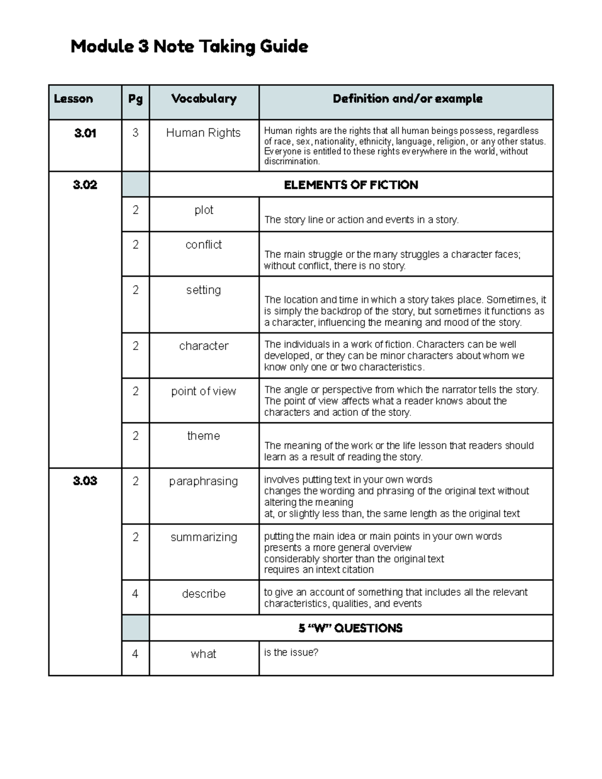 Copy of Module 3 Note Taking Guide - Google Docs - Lesson Pg Vocabulary Definition and/or ...