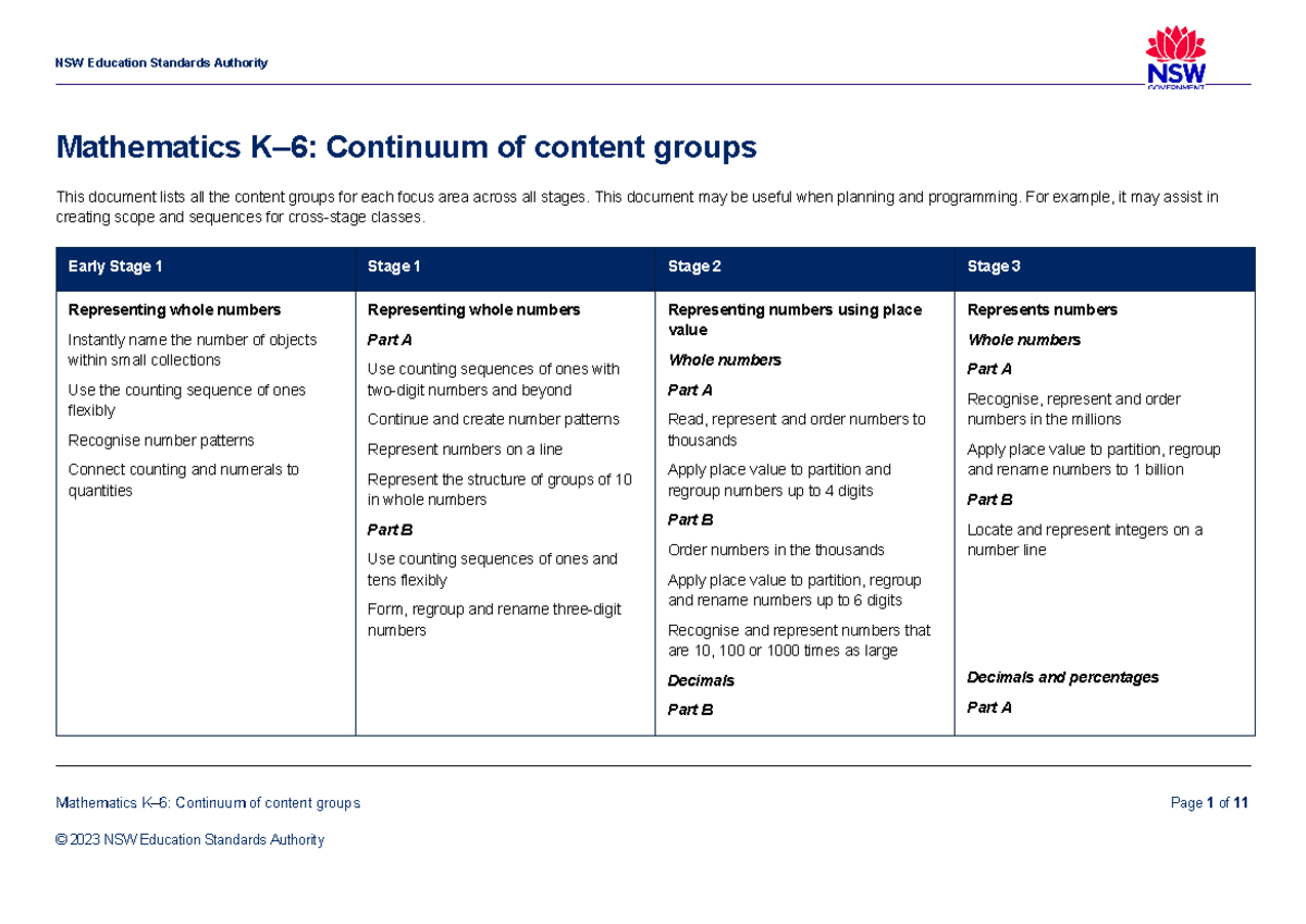 Mathematics k 6 continuum of content groups - NSW Education Standards ...