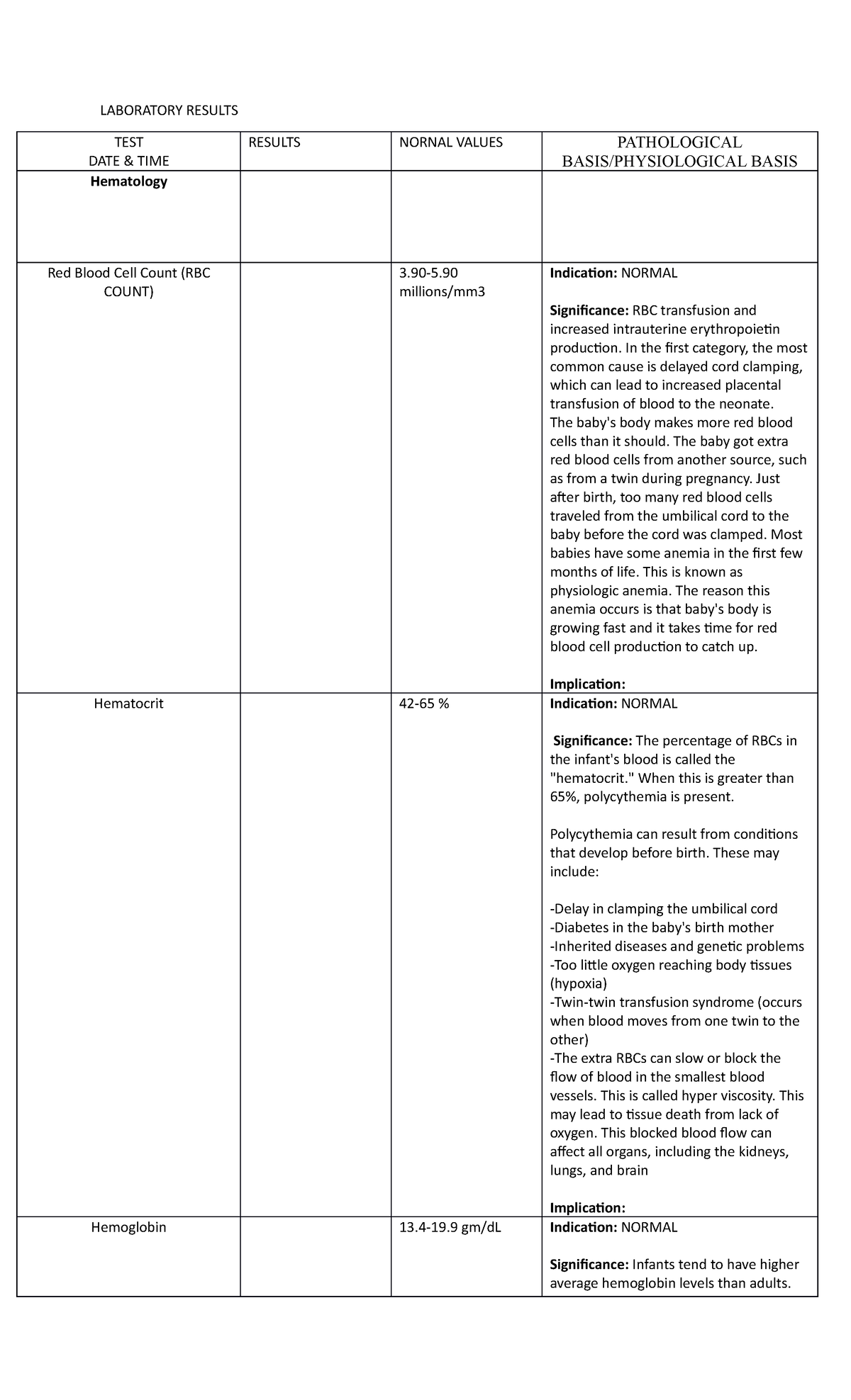 Pedia lab - Tis will help you make a wonderful output - LABORATORY ...