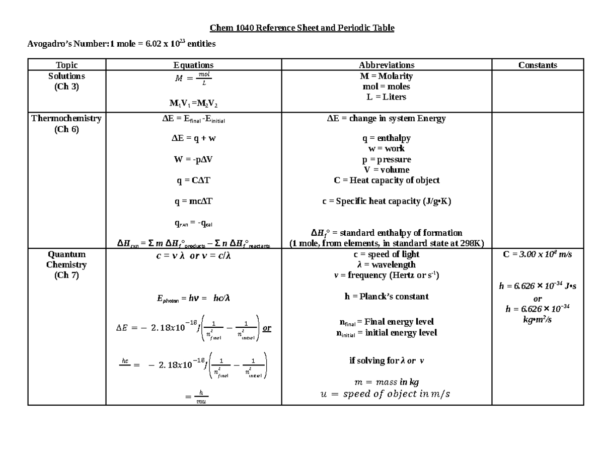 Chem 1040 Equation Reference Sheet including Periodic Table.docx ...