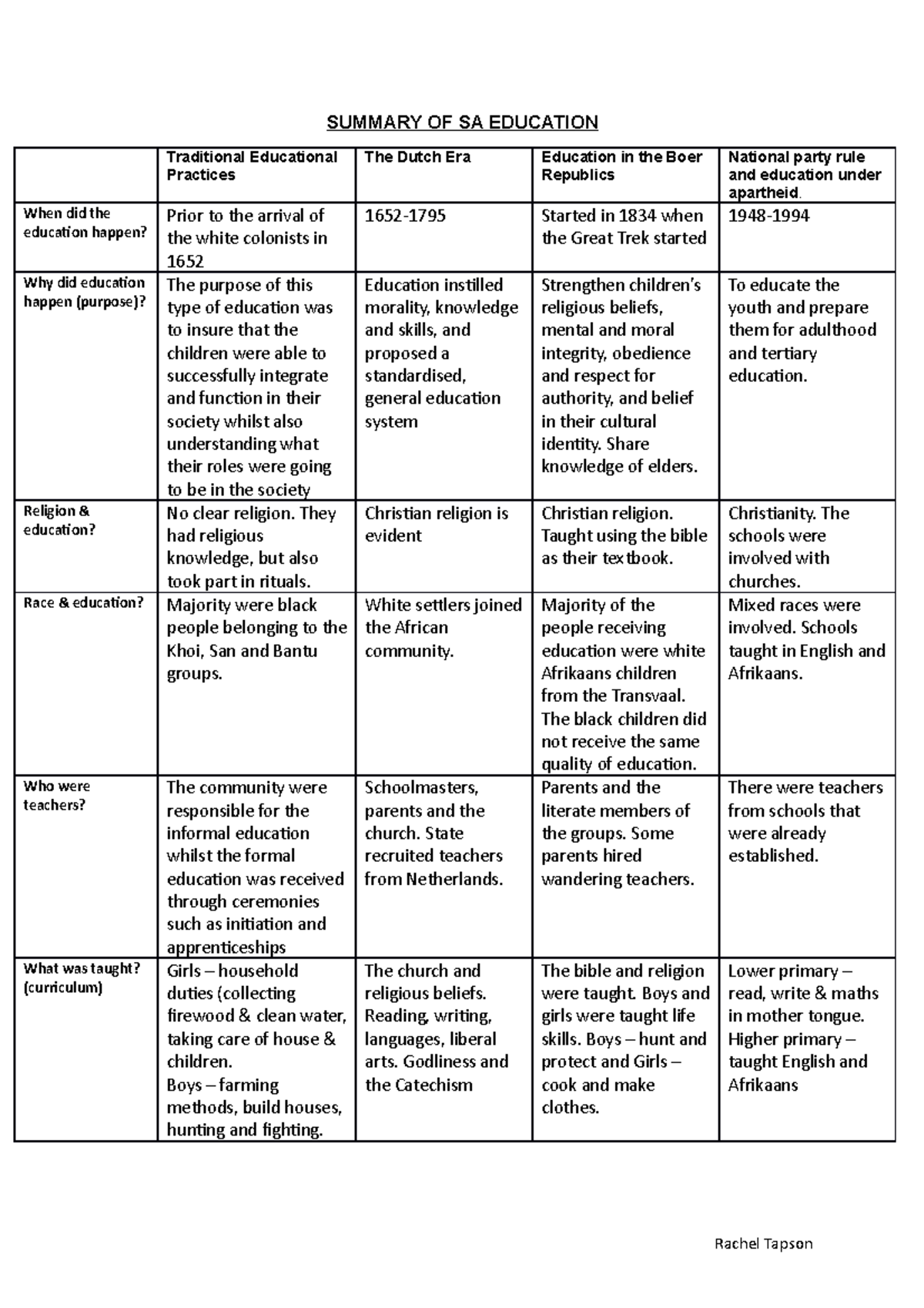Summary of 4 periods of SA Education - SUMMARY OF SA EDUCATION ...