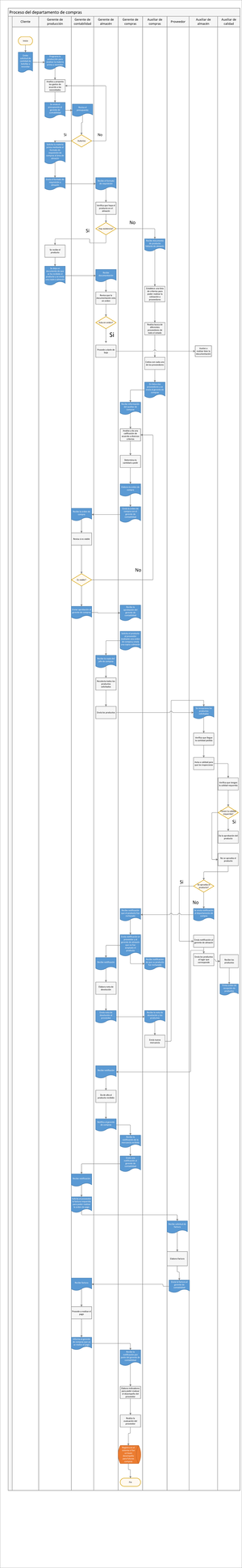 NOM-016-STPS-1993 Ventilacion-1 - Compendio de Normas Oficiales ...