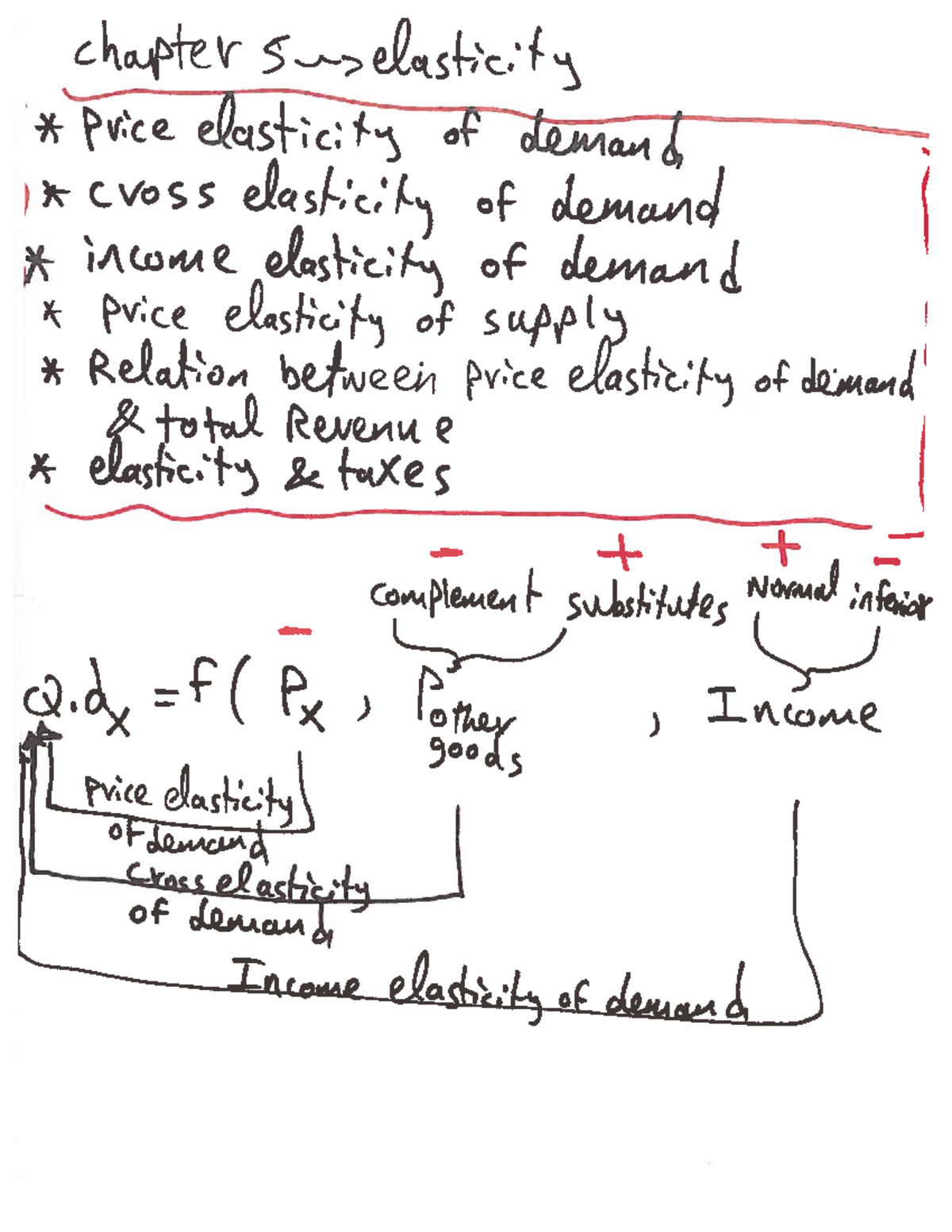 Chapter 5 - ECON 101 - Studocu