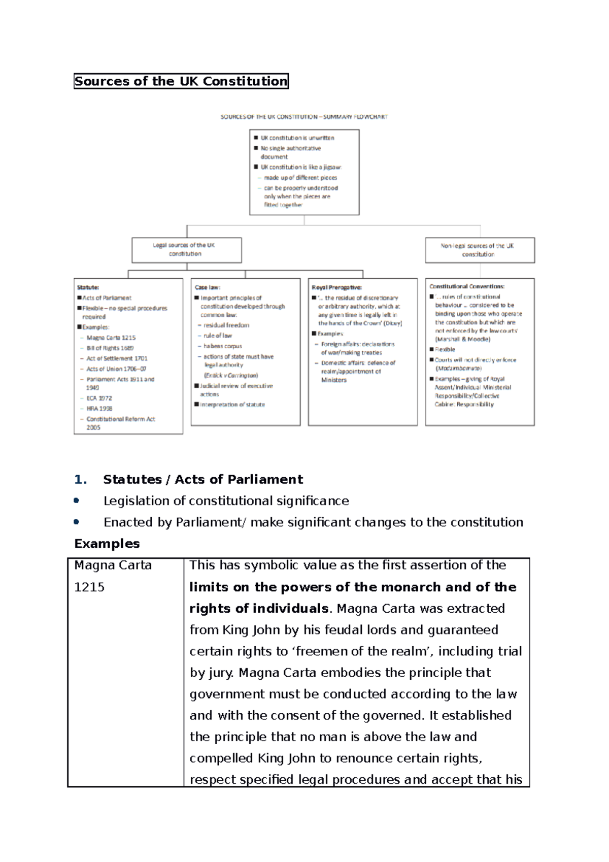 Sources Of The Uk Constitution Statutes Acts Of Parliament Legislation Of Constitutional