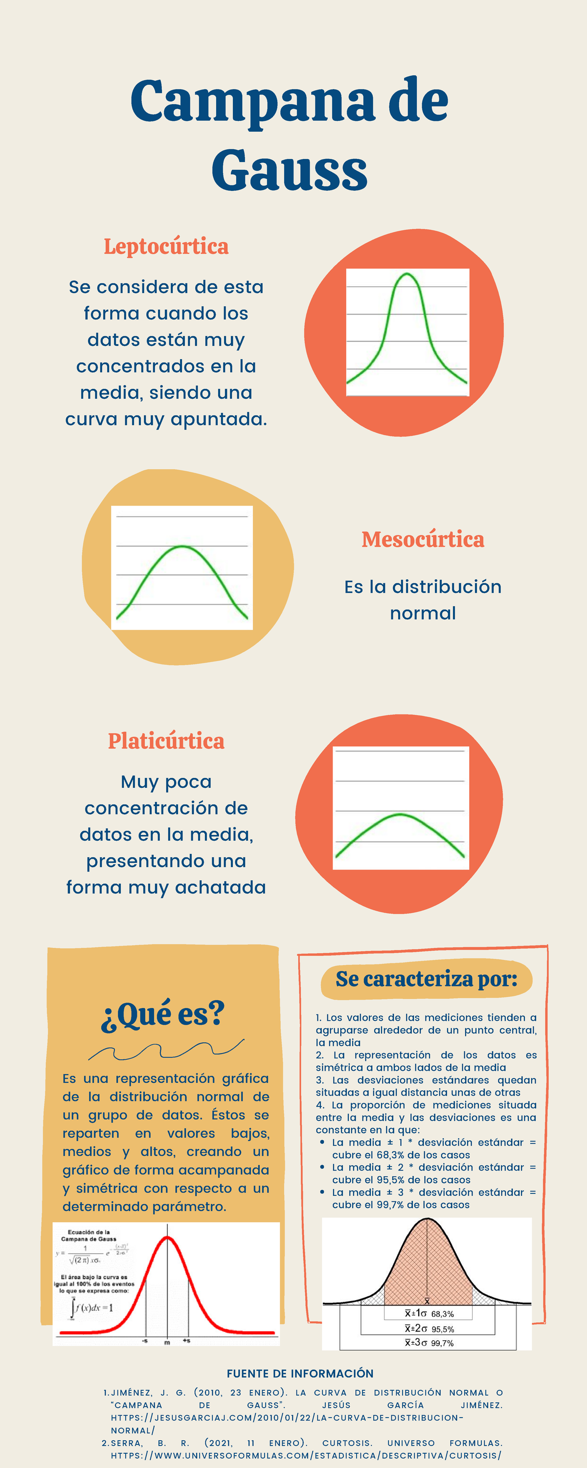 Campana De Gauss Definici n Uso Y Tipos Es Una Representaci n